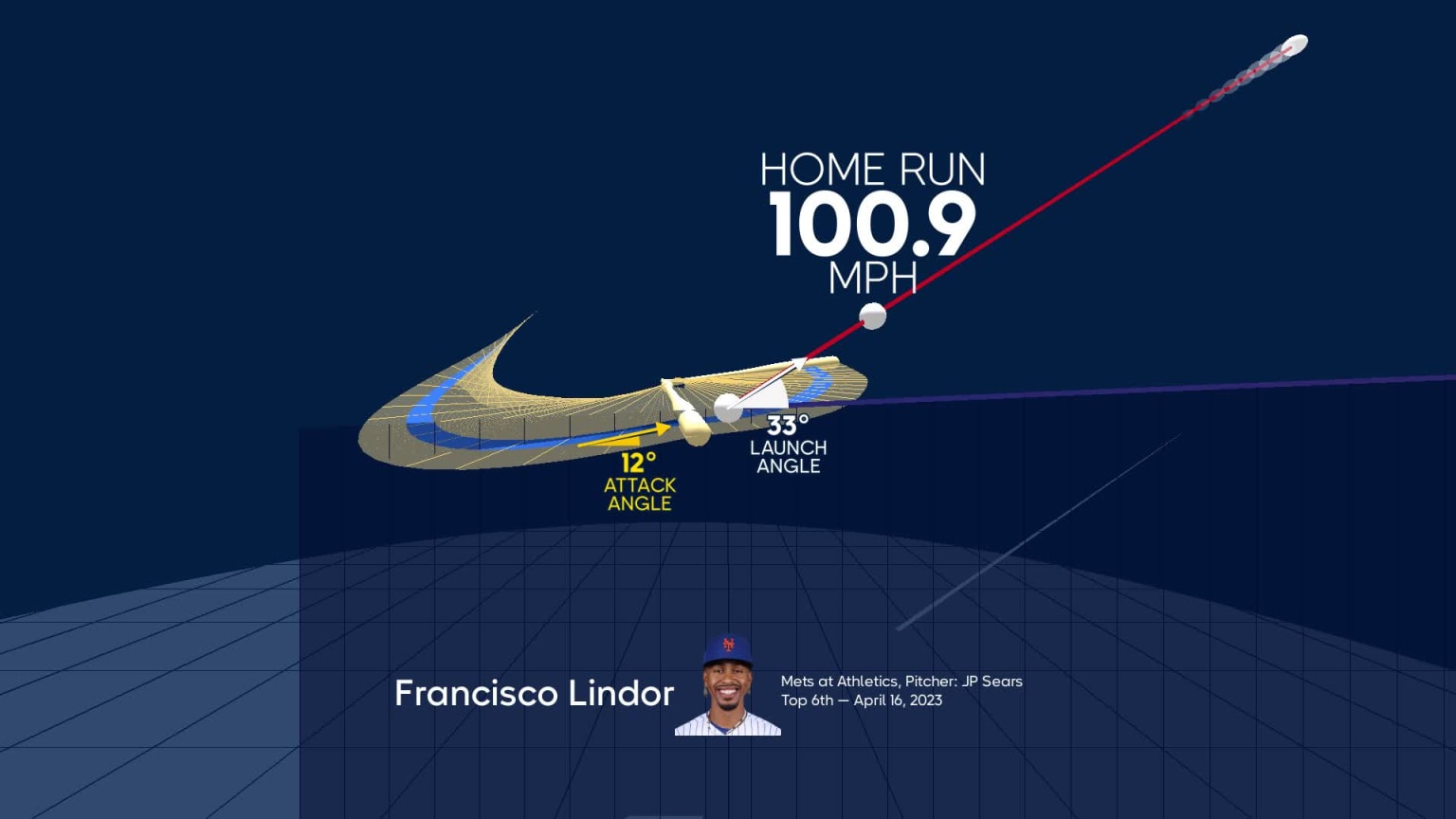 Los datos detrás del swing de Francisco Lindor | 16/04/2023 | Los Mets ...