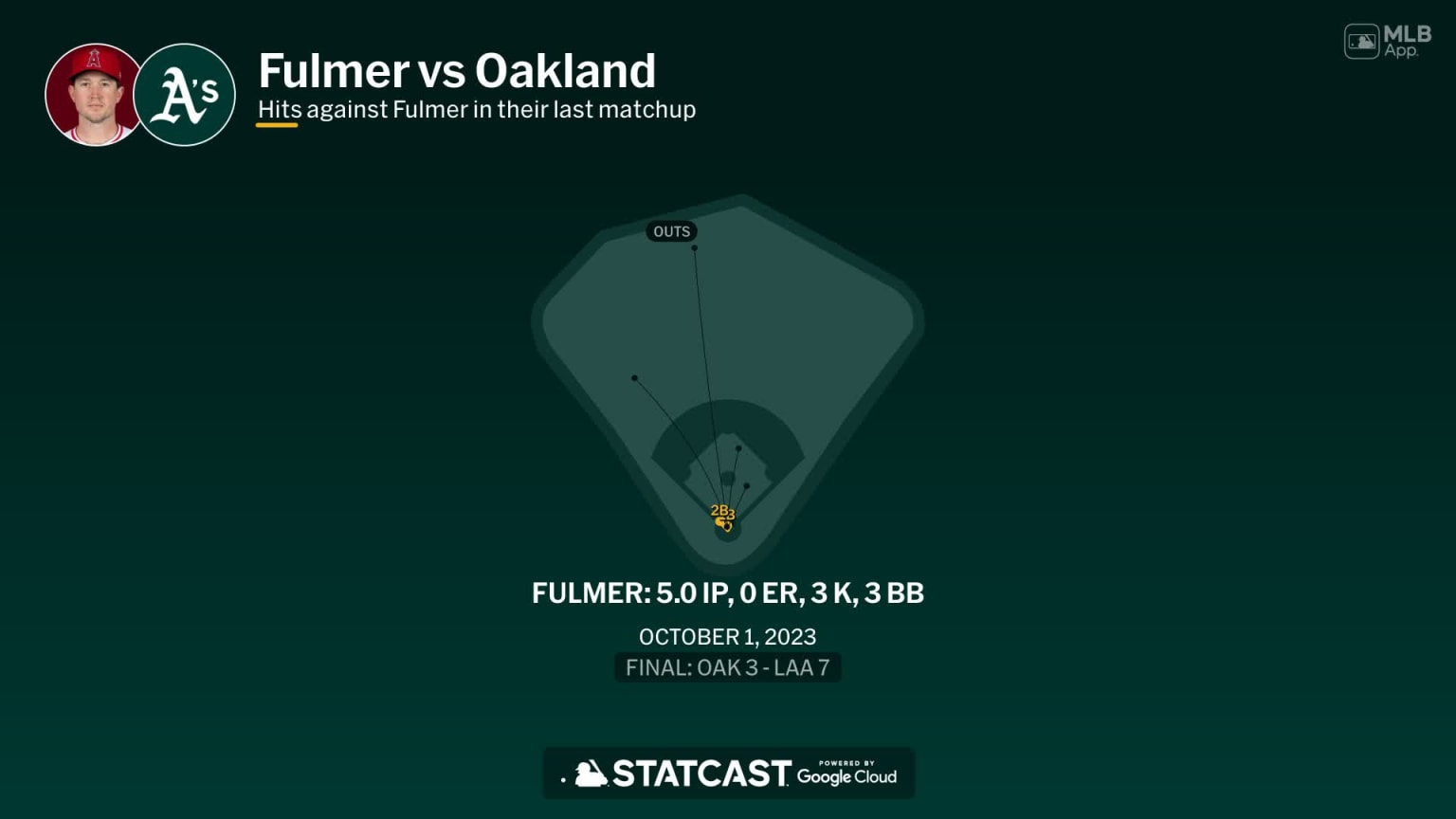 Carson Fulmer against the Athletics | 07/26/2024 | Los Angeles Angels