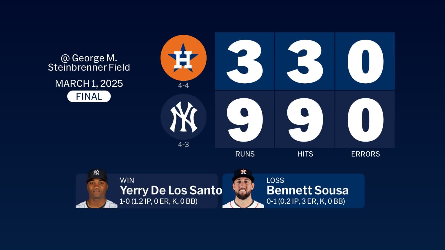 Astros at Yankees - March 1, 2025: Story Postgame Slate | 03/01/2025 ...