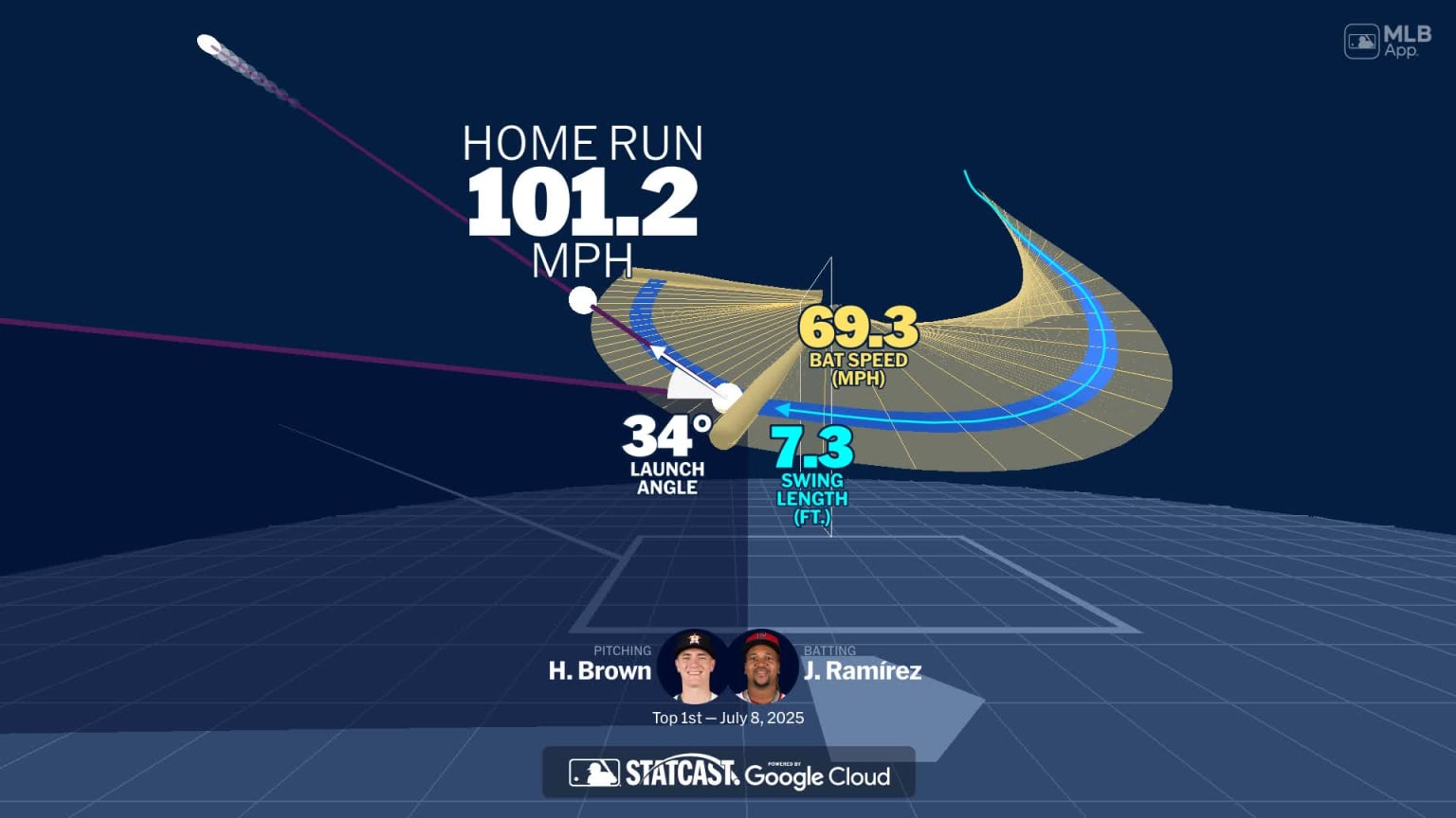 An animated look at José Ramírez's home run | 07/08/2025 | Cleveland ...