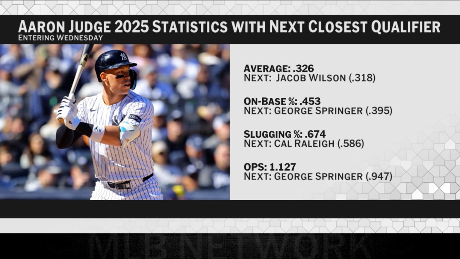 Which candidate should take home the AL MVP? | 09/25/2025 | MLB.com