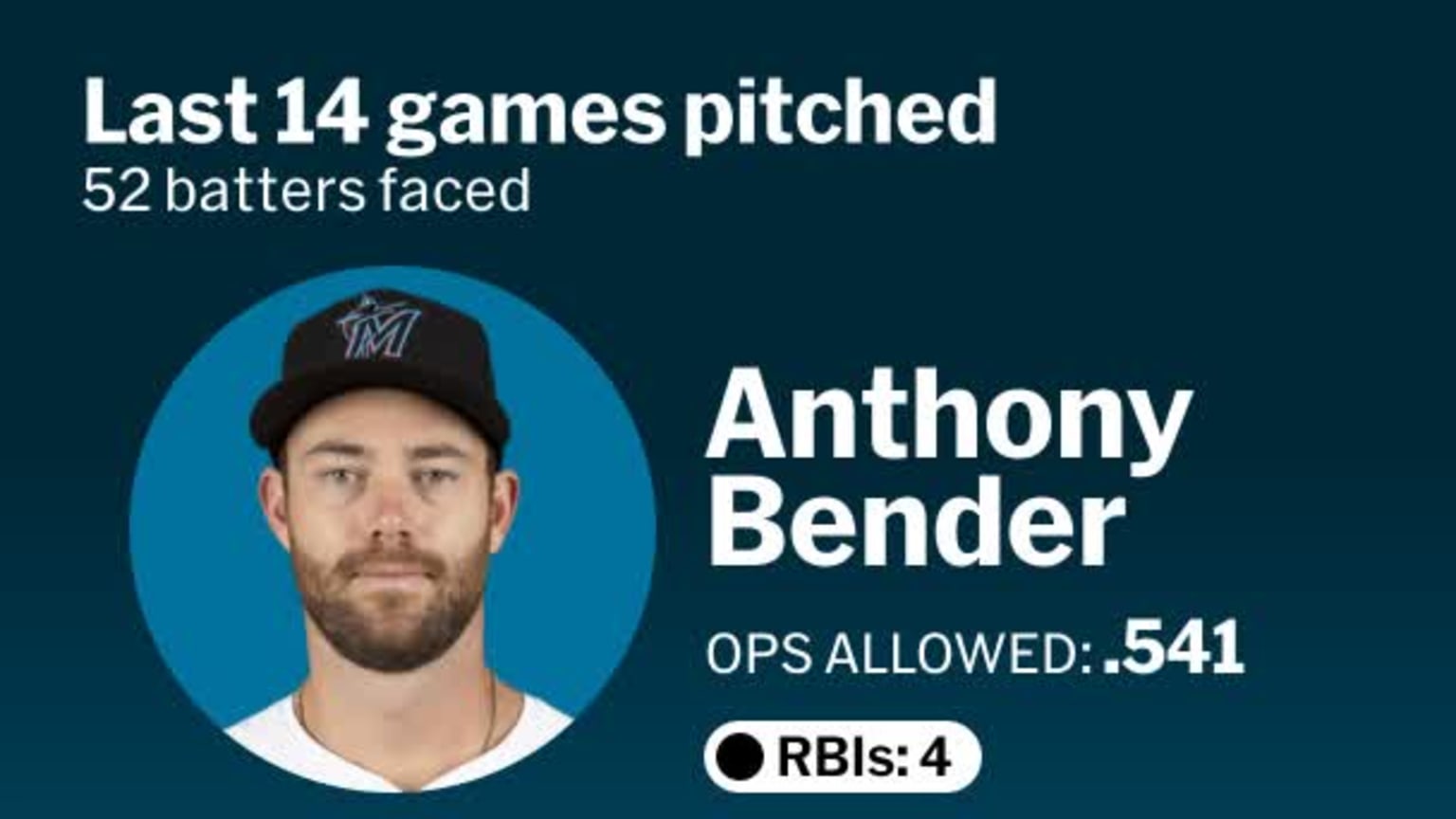 Anthony Bender: Last 100 batters faced - TAP | 08/08/2024 | MLB.com