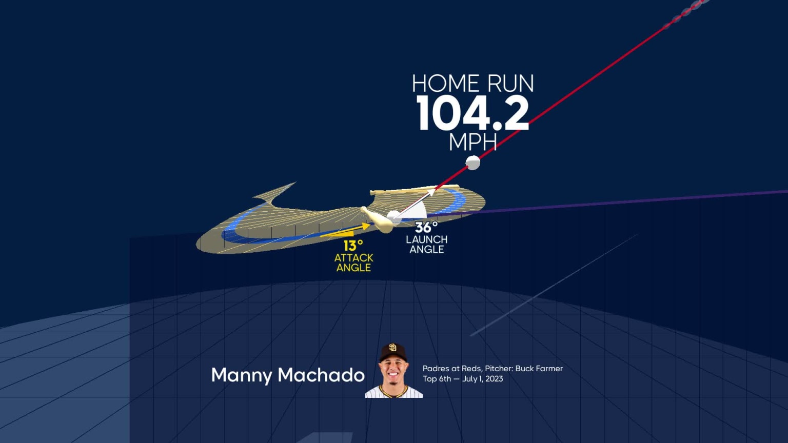An animated look at Manny Machado's home run | 07/01/2023 | MLB.com