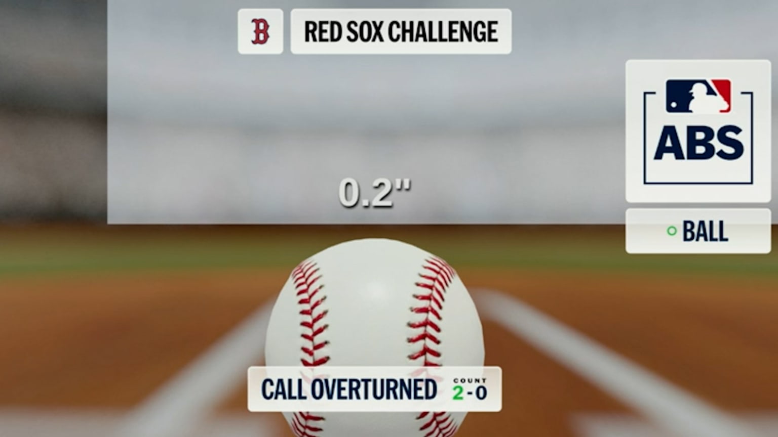 Strike 1 overturned after ABS challenge | 06/05/2026 | Boston Red Sox