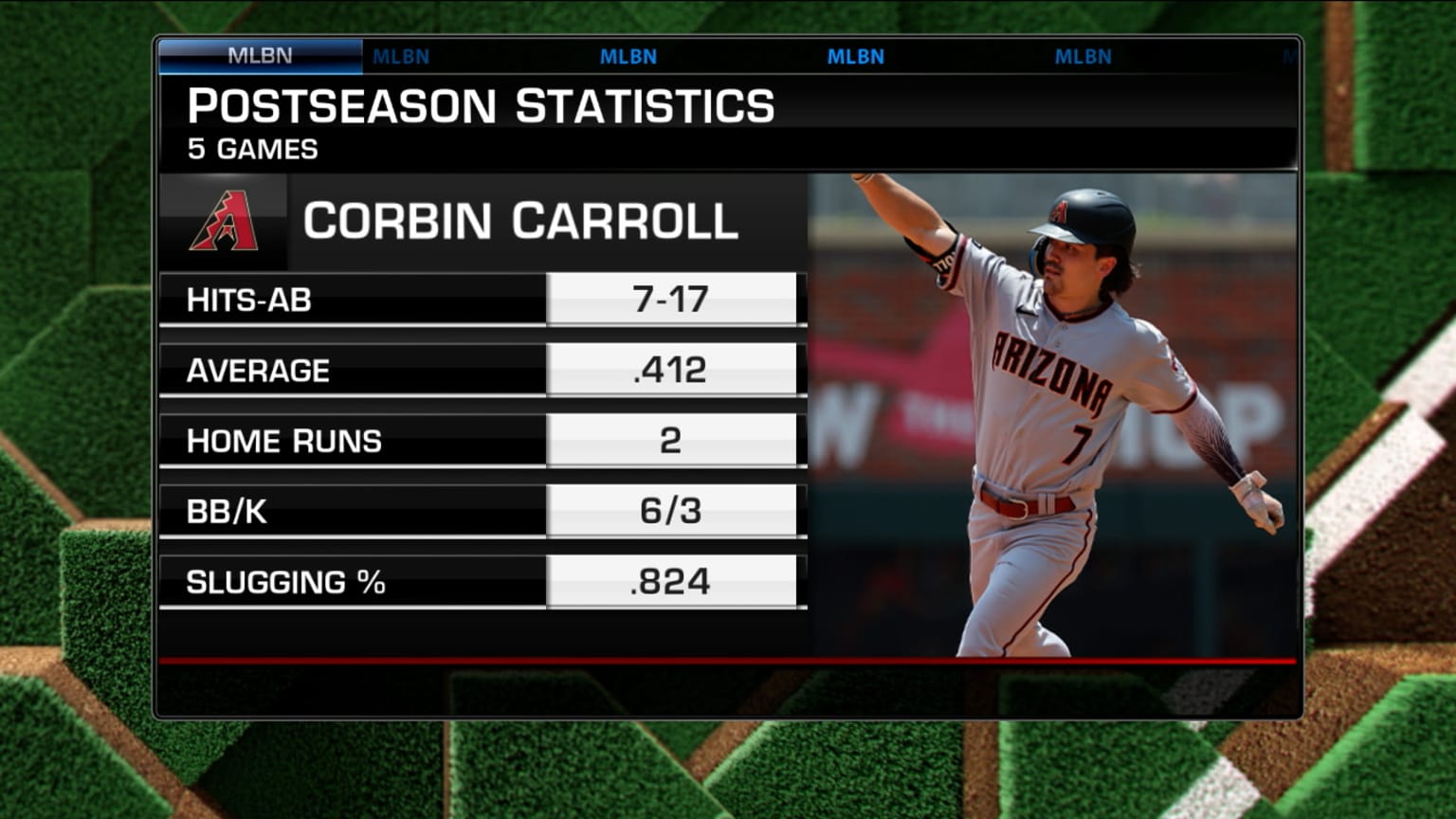 MLB Tonight talks impact players in 2023 NLCS lineups | 10/17/2023 ...