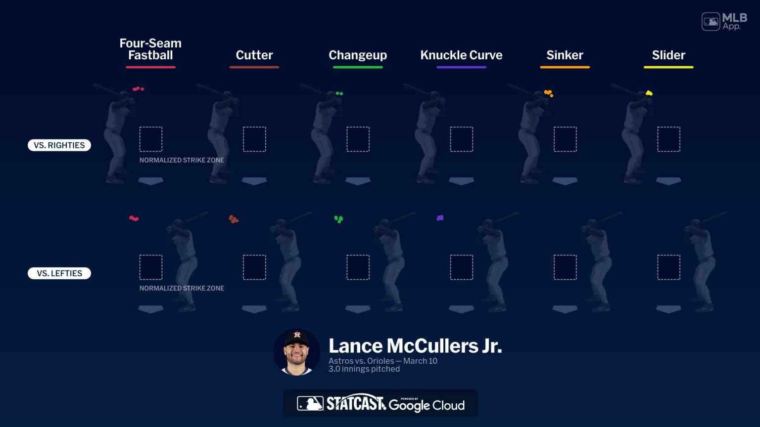 Breaking down Lance McCullers Jr.'s pitches | 03/10/2026 | Houston Astros