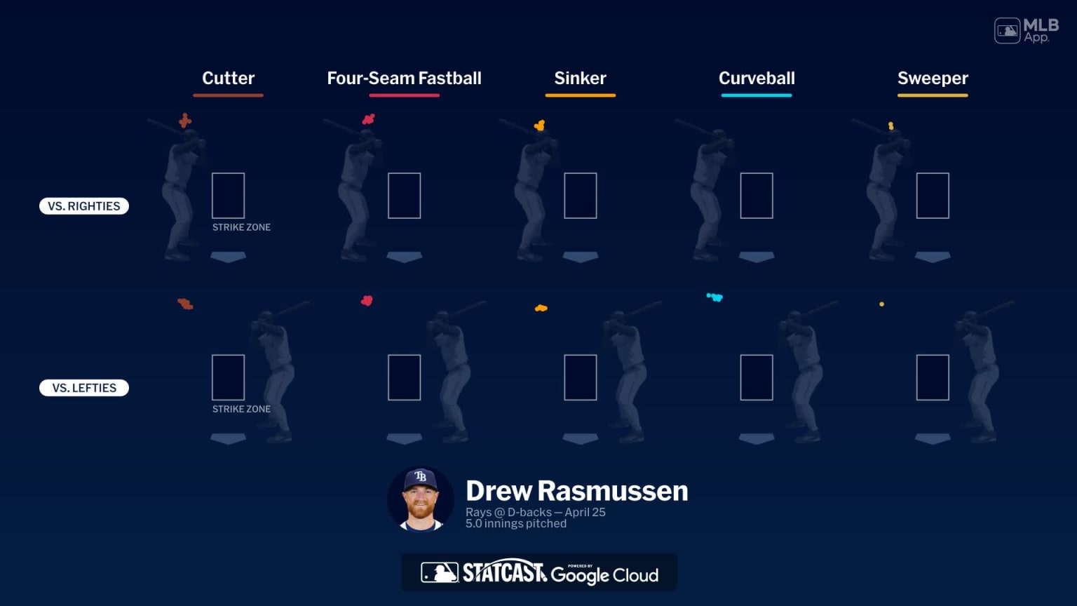 Breaking down Drew Rasmussen's pitches | 04/24/2025 | MLB.com