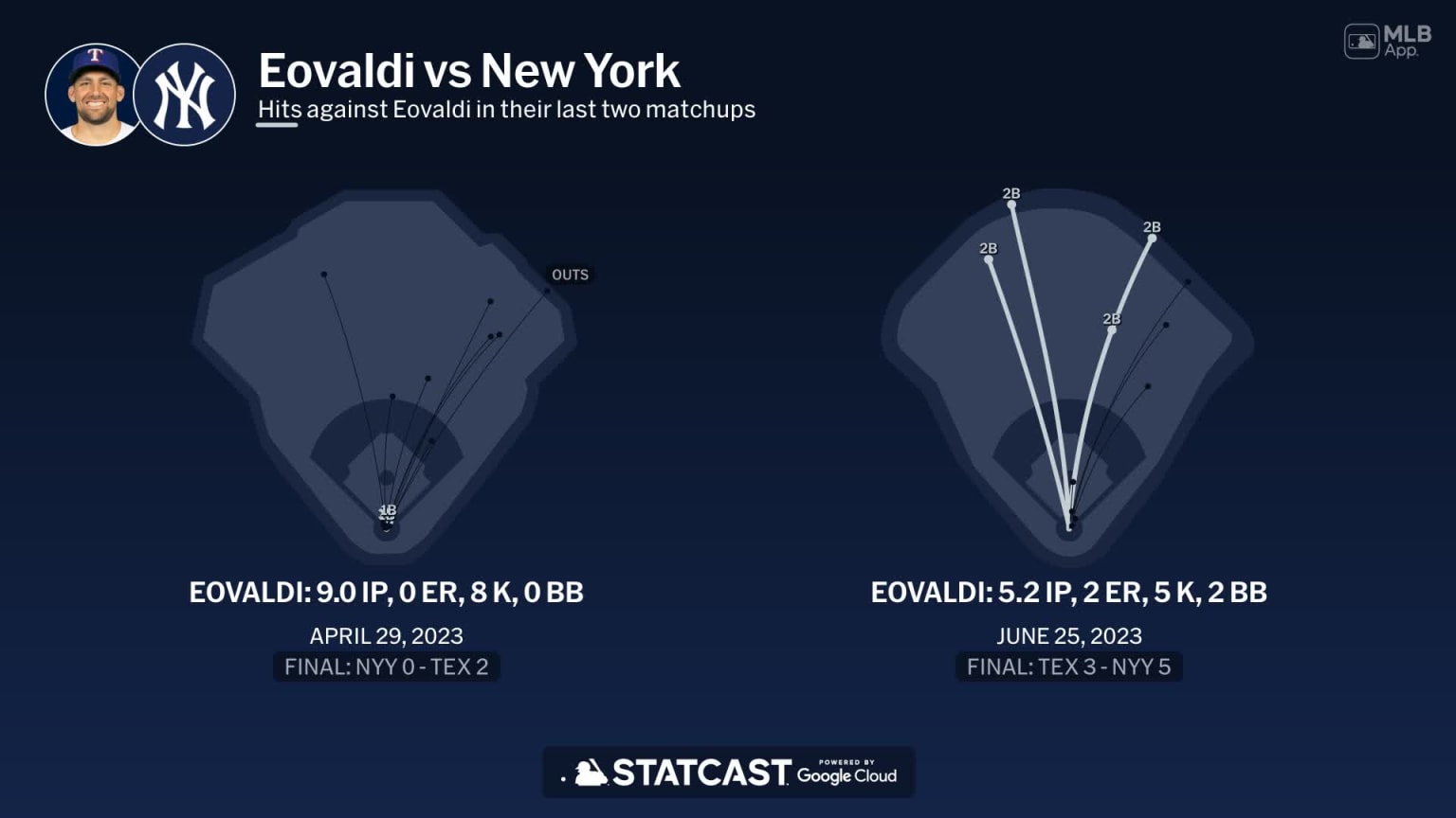Nathan Eovaldi against the Yankees | 08/10/2024 | Texas Rangers