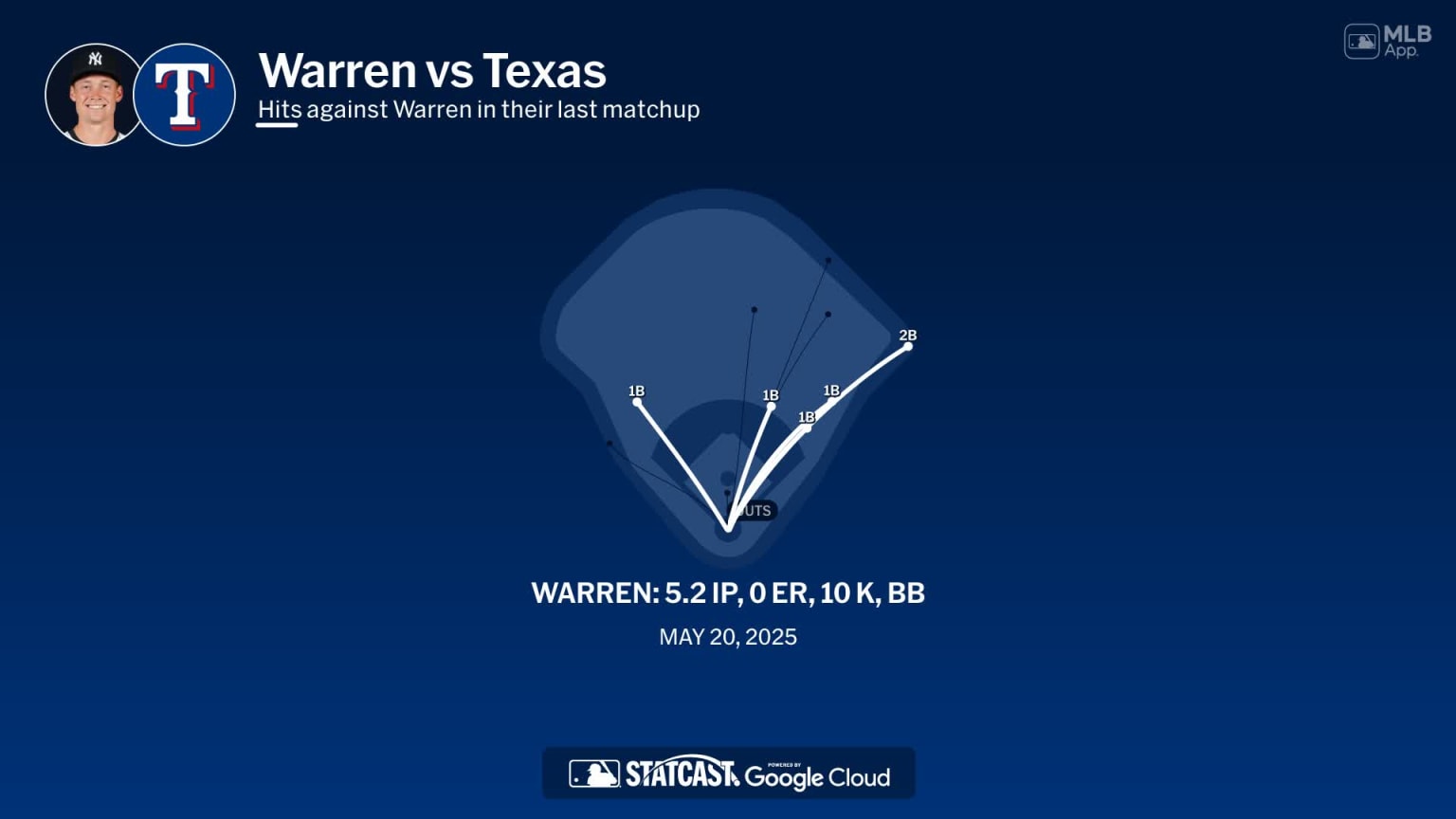 Will Warren against the Rangers | 08/05/2025 | New York Yankees