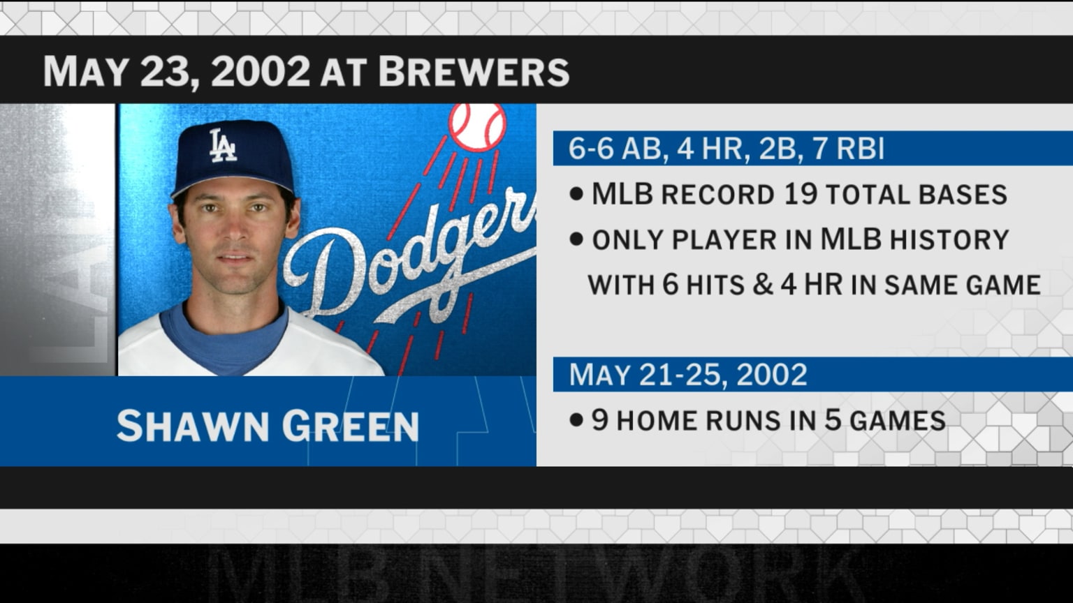 Did Shawn Green have the best MLB game in history? | 05/23/2025 | New ...