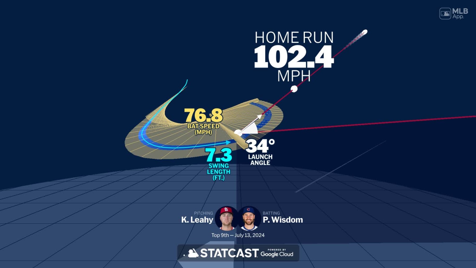 Analyzing Patrick Wisdom's home run through bat tracking | 07/13/2024 ...