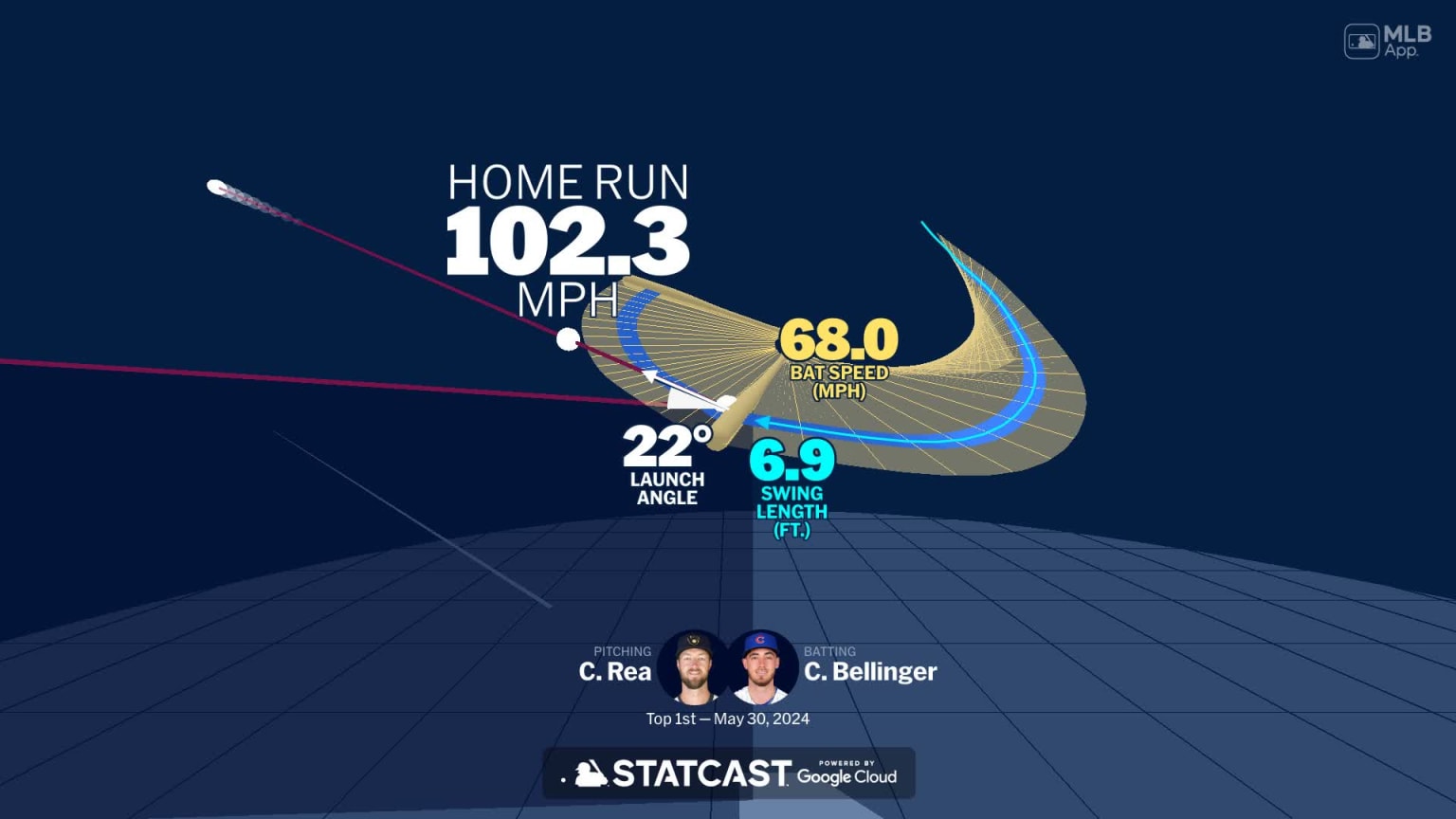 Visualizing Cody Bellinger's swing using bat tracking technology | 05 ...