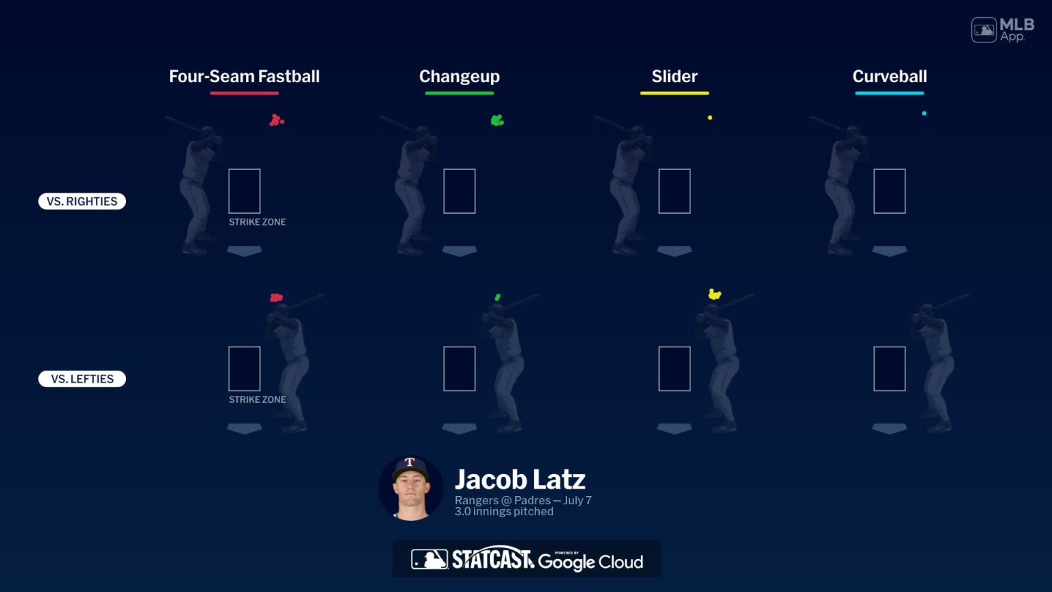 Breaking down Jacob Latz's pitches | 07/06/2025 | Texas Rangers
