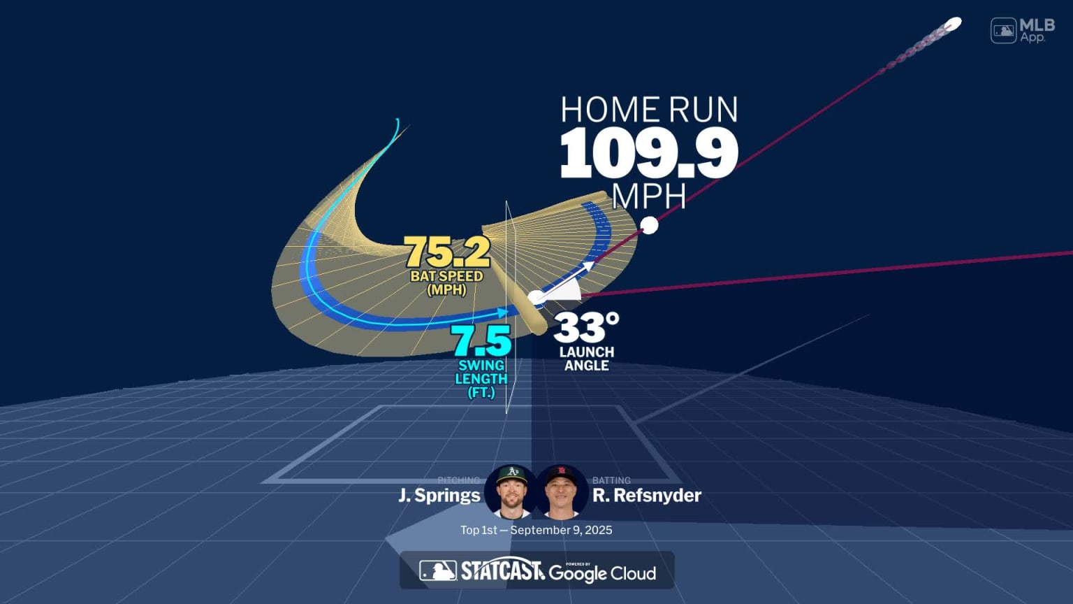 An animated look at Rob Refsnyder's home run | 09/09/2025 | MLB.com