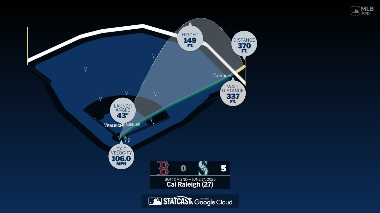 Cal Raleigh: Home Run Statcast Analysis | 06/17/2025 | MLB.com