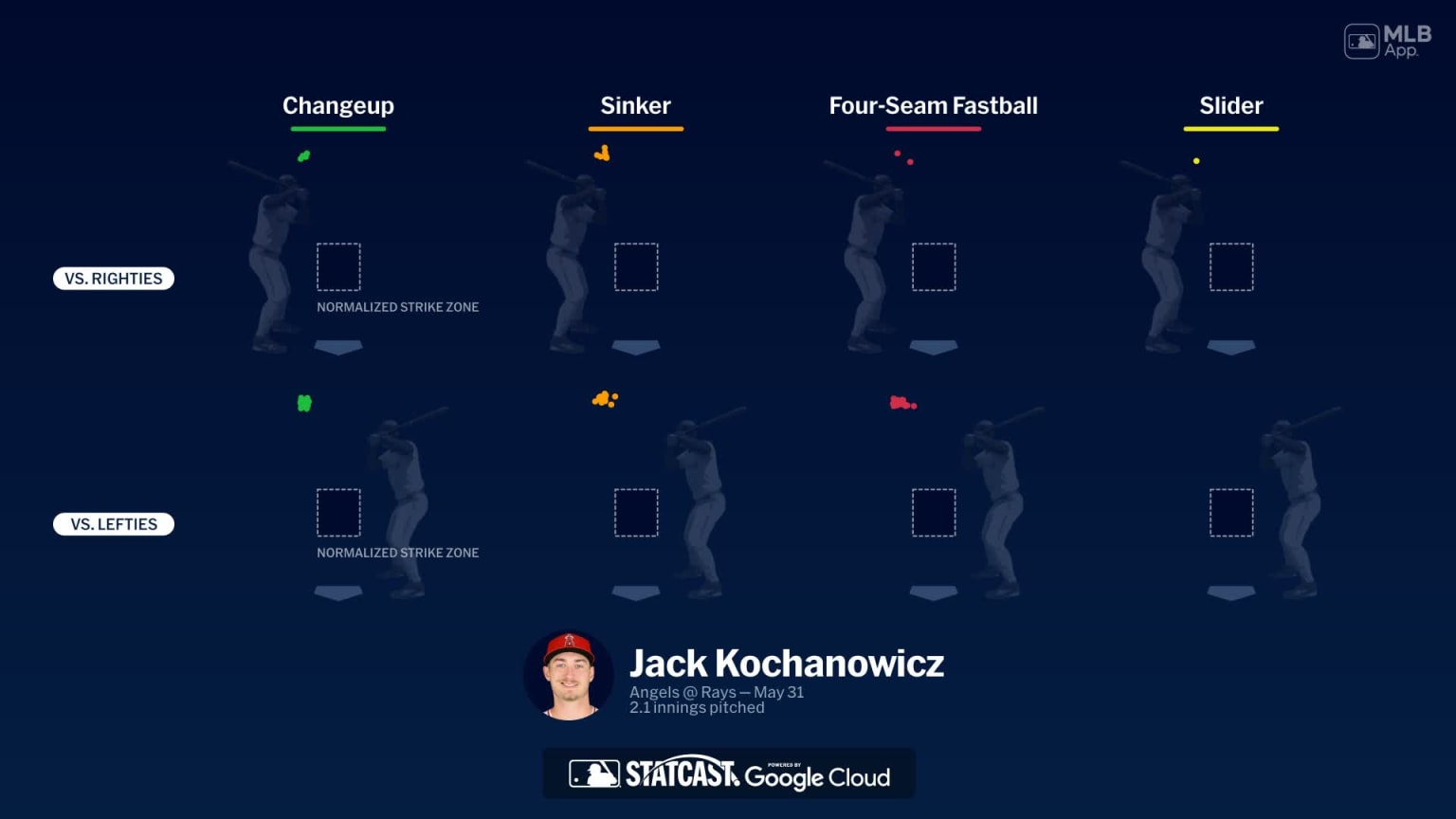 Breaking down Jack Kochanowicz's pitches | 31/05/2026 | Los Angels de ...