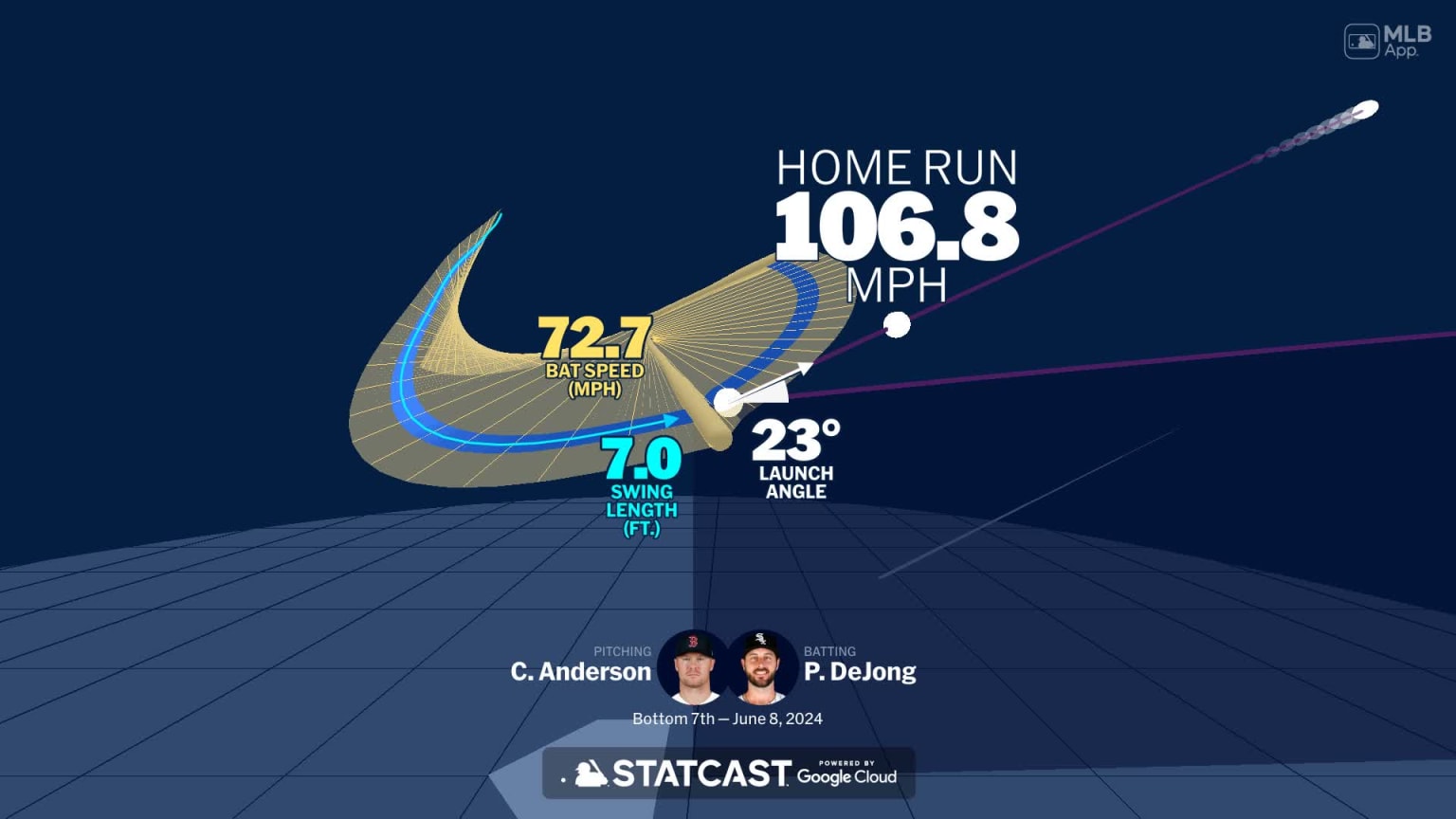 A deep dive into Paul DeJong's home run | 06/08/2024 | Chicago White Sox