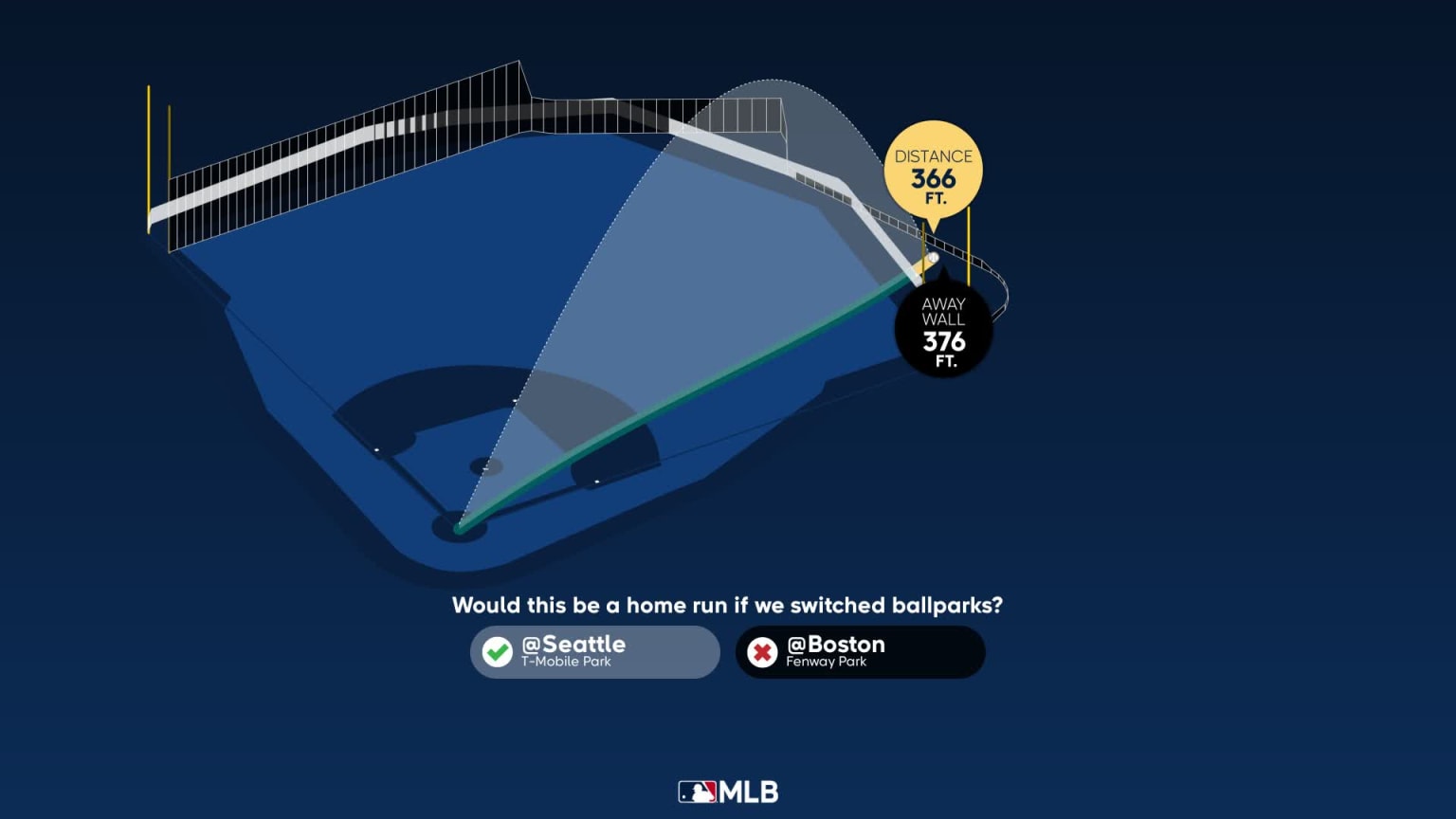 Cal Raleigh: Home Run Statcast Analysis | 07/31/2023 | Seattle Mariners