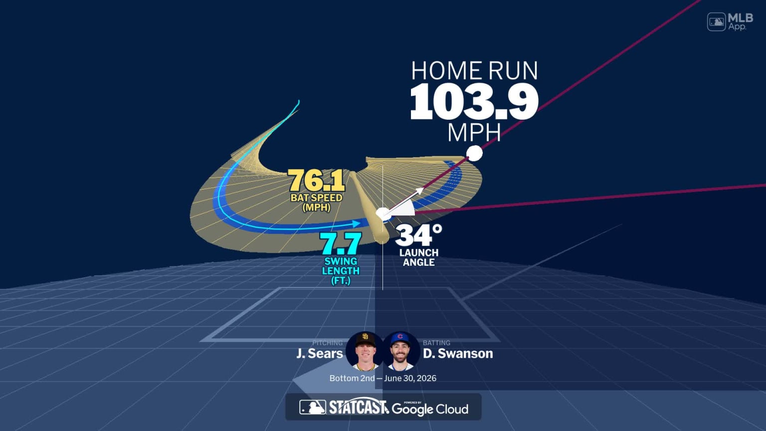 Visualizing Dansby Swanson's swing using bat tracking technology | 30 ...