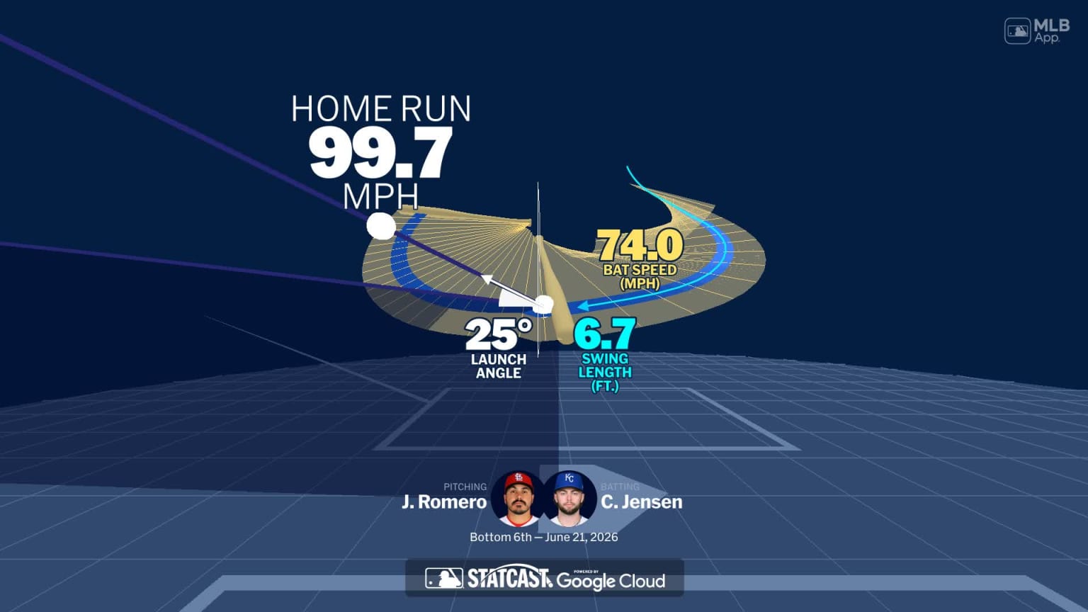 Visualizing Carter Jensen's swing using bat tracking technology | 06/21 ...