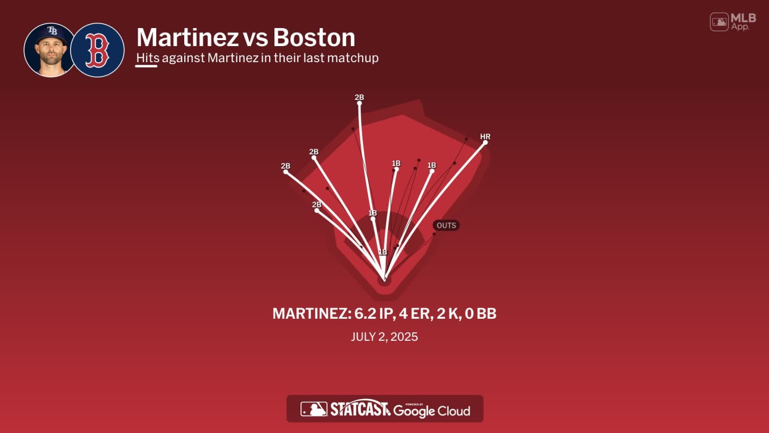 Nick Martinez against the Red Sox | 10/05/2026 | Los Rays de Tampa Bay