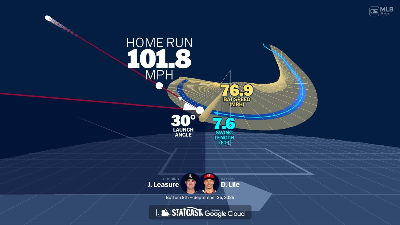 Analyzing Daylen Lile's home run through bat tracking | 09/26/2025 ...