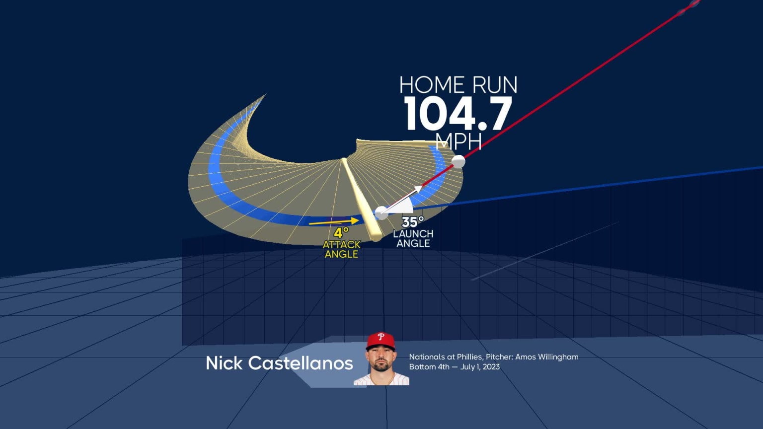 Visualizing Nick Castellanos's swing using bat tracking technology | 07 ...