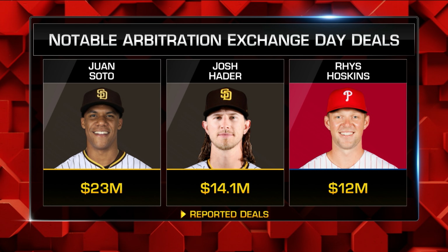 MLB Tonight on notable arbitration exchange day deals | 01/13/2023 | Seattle Mariners
