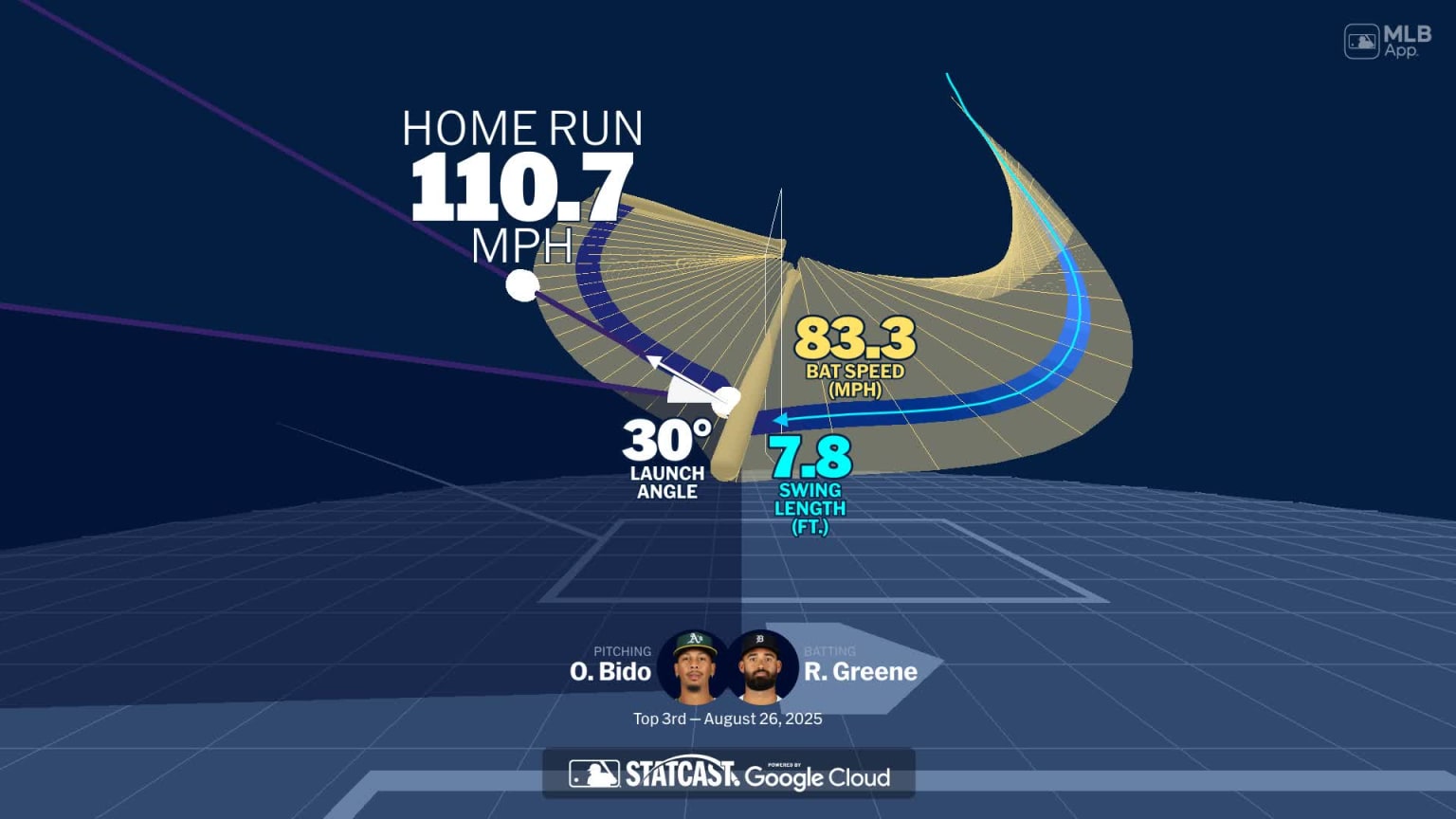 A deep dive into Riley Greene's home run | 08/26/2025 | MLB.com