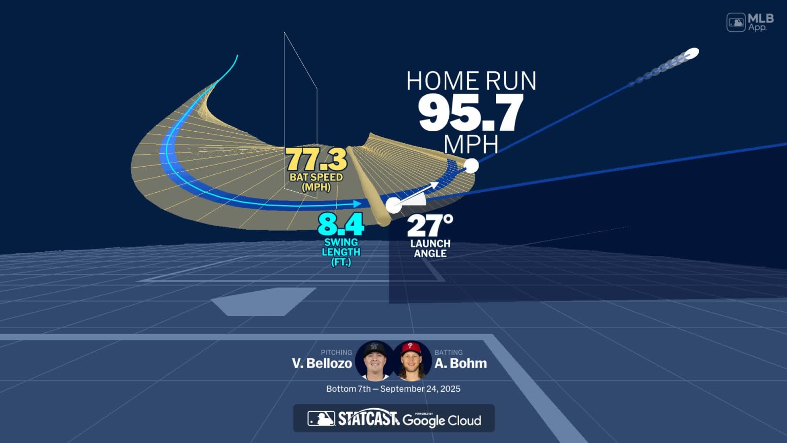 Visualizing Alec Bohm's swing using bat tracking technology | 09/24 ...