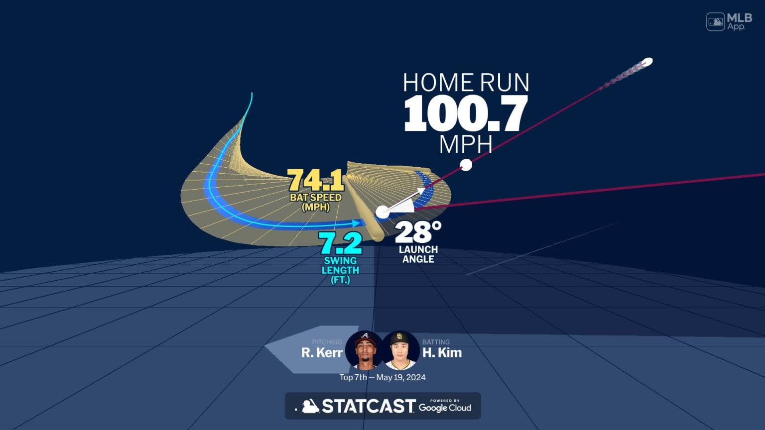Ha-Seong Kim's home run through bat tracking data | 05/19/2024 | MLB.com