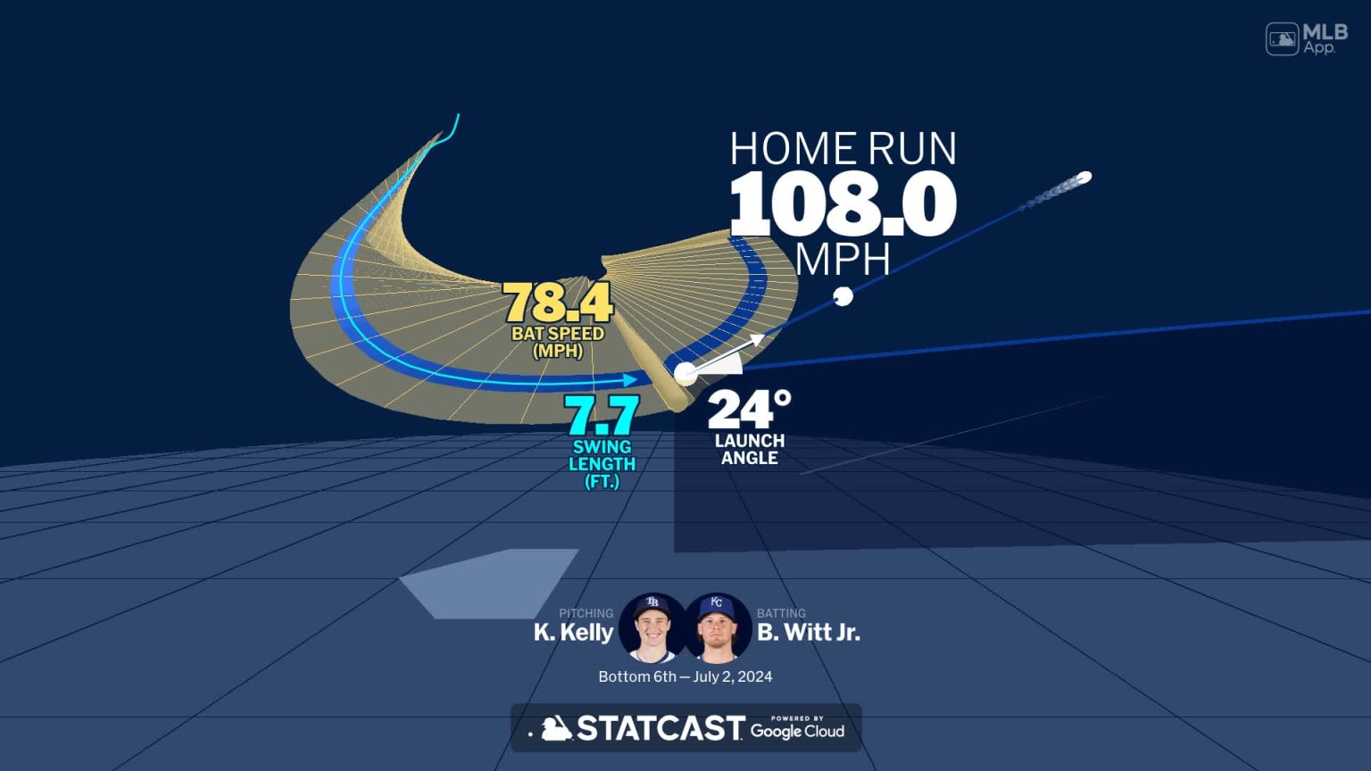 A deep dive into Bobby Witt Jr.'s home run | 07/02/2024 | Kansas City ...