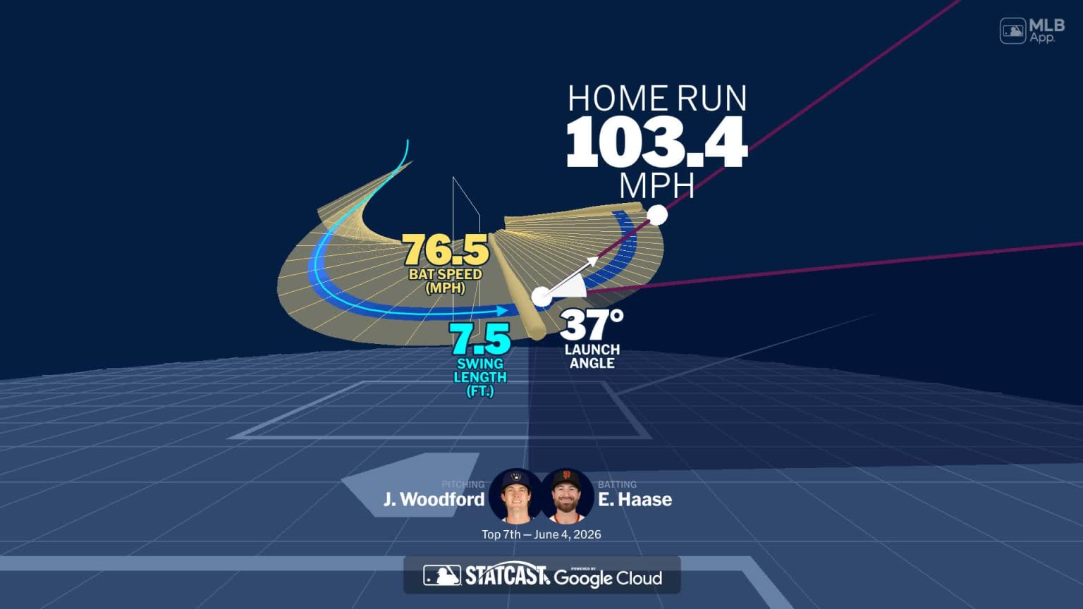 Eric Haase's home run through bat tracking data | 06/04/2026 | MLB.com