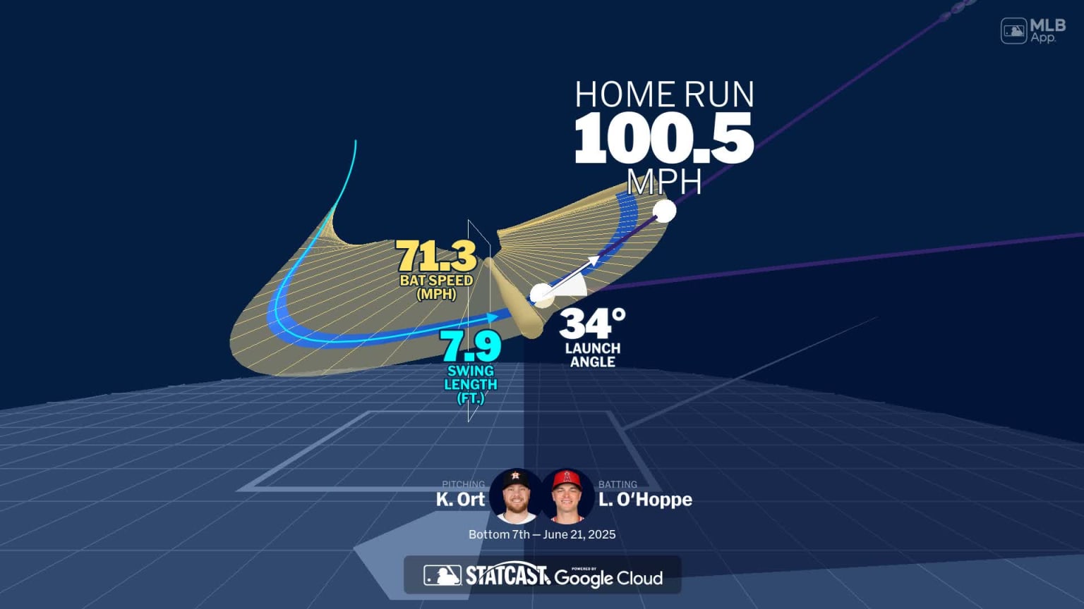 A deep dive into Logan O'Hoppe's home run | 06/21/2025 | MLB.com