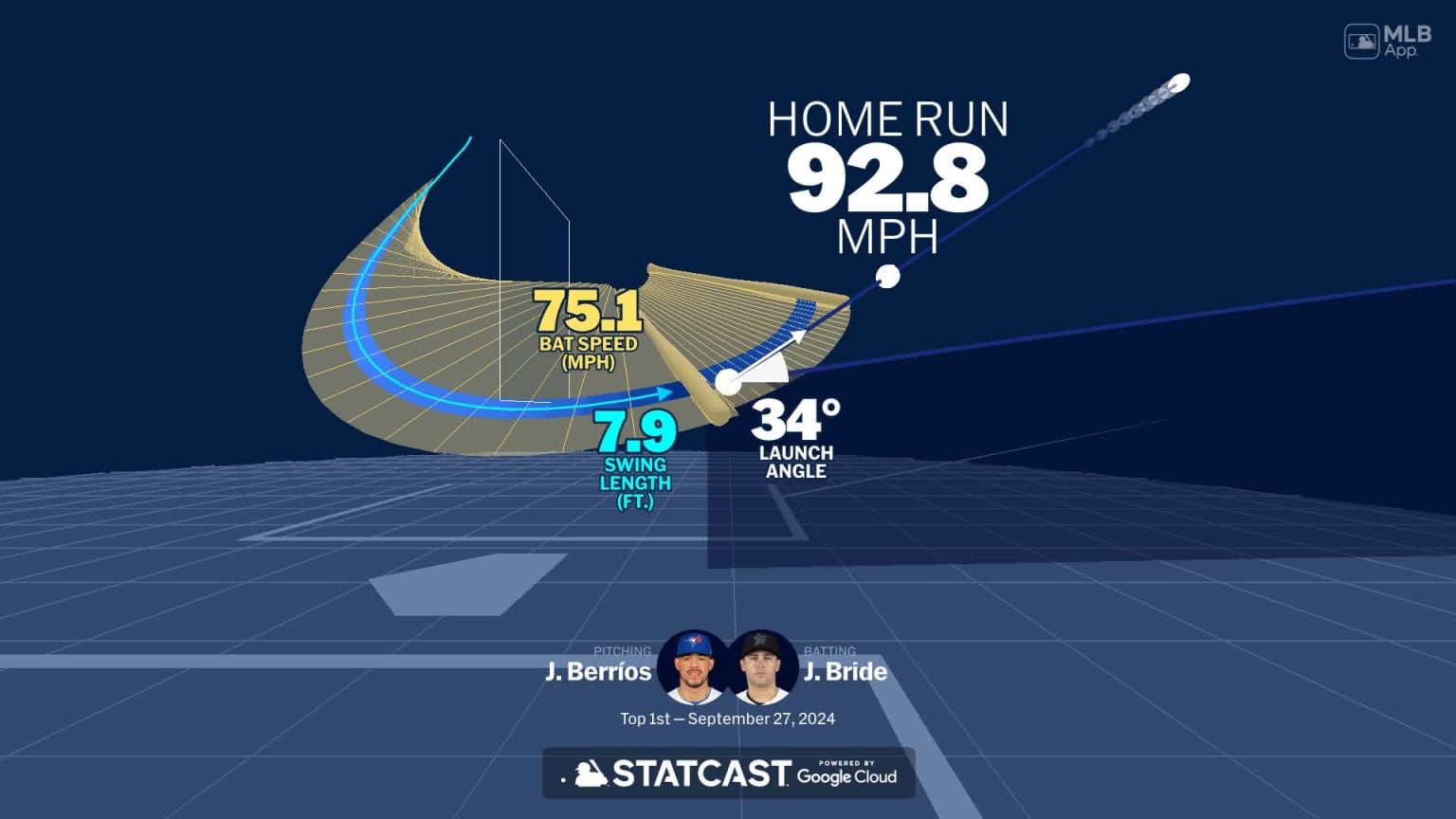 Swing de Jonah Bride con monitoreo del bate | 27/09/2024 | Los Marlins ...