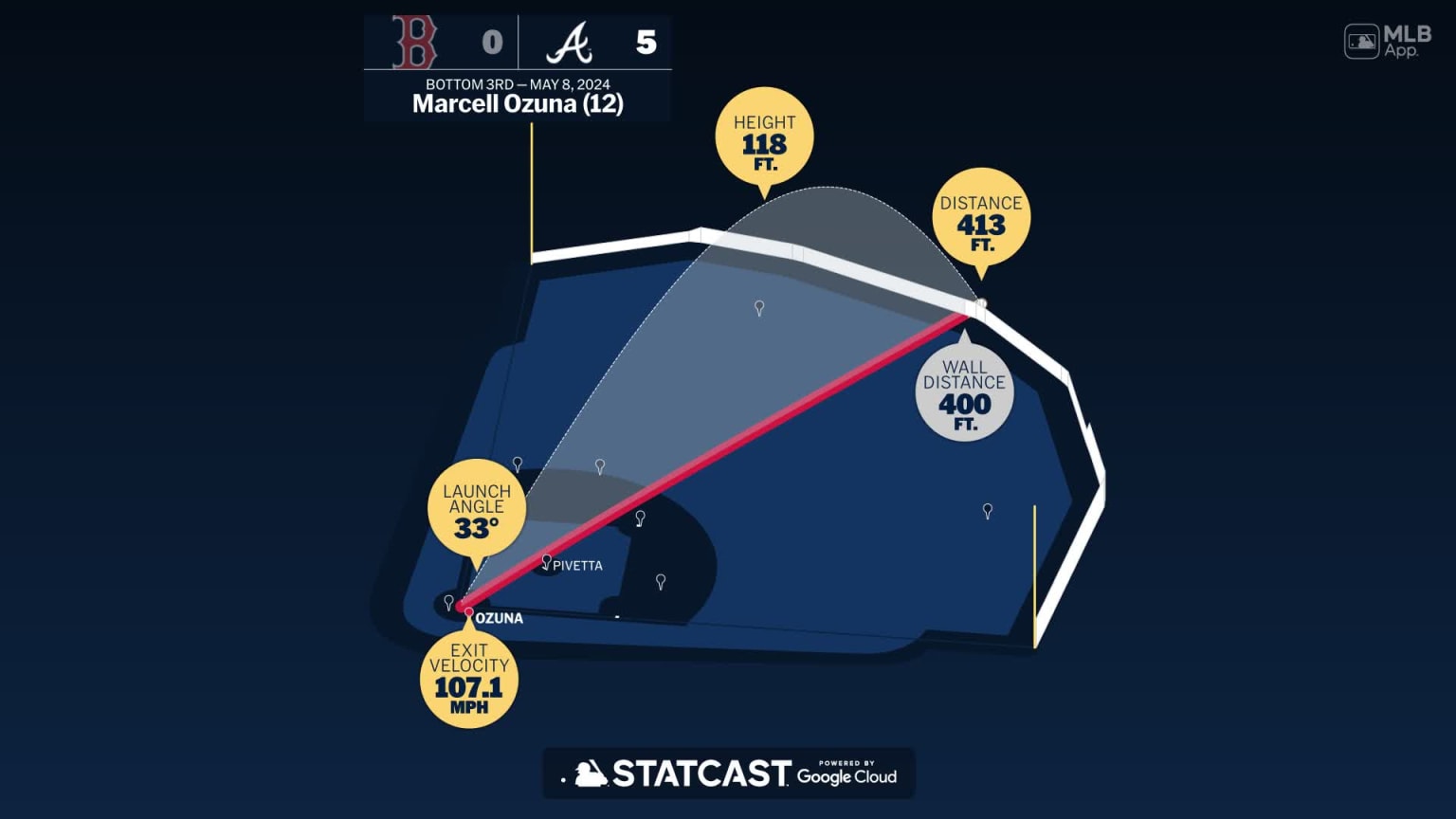Marcell Ozuna: Home Run Statcast Analysis | 05/08/2024 | Atlanta Braves