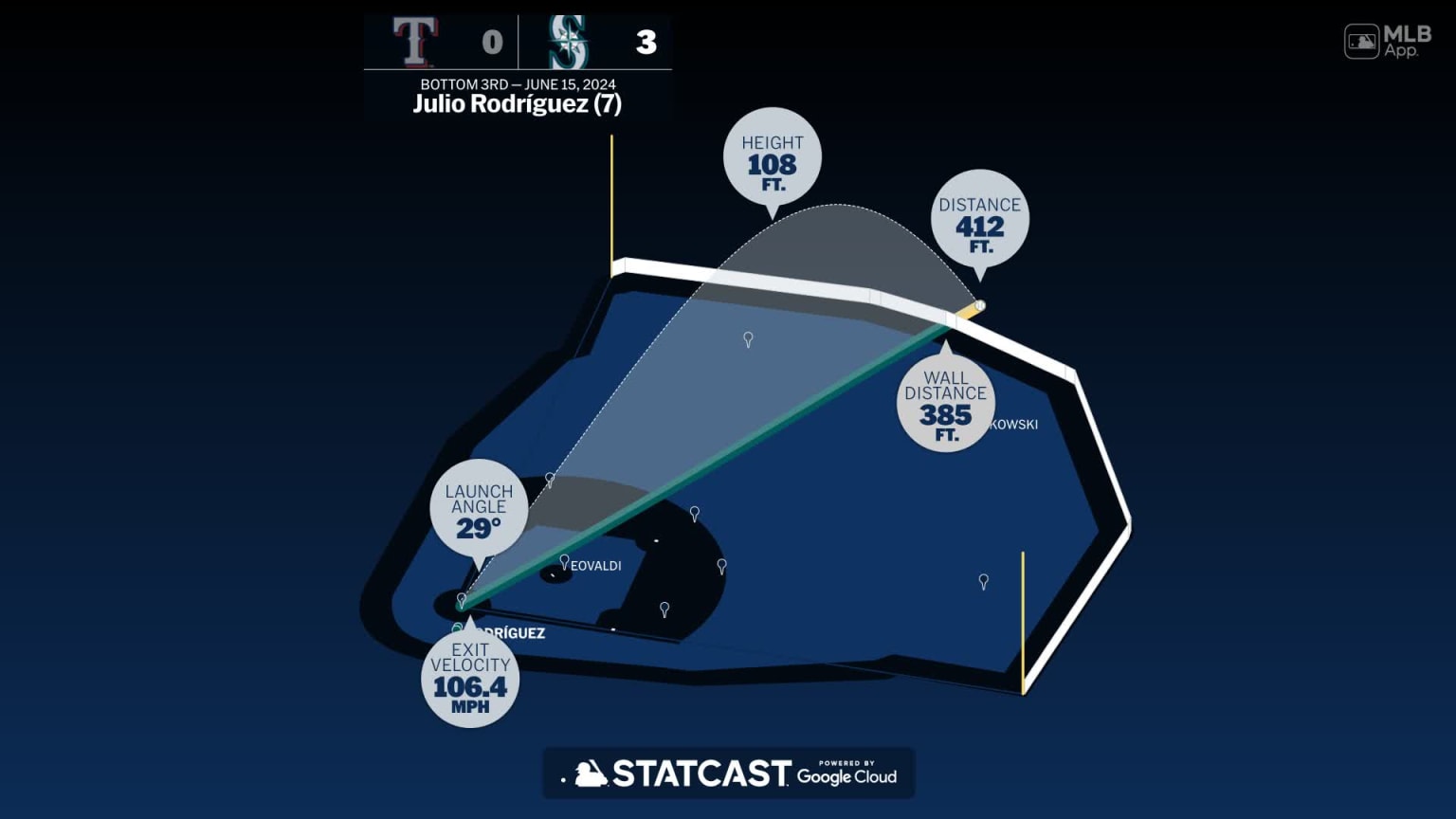 Measuring the stats on Julio Rodríguez's home run | 06/15/2024 ...