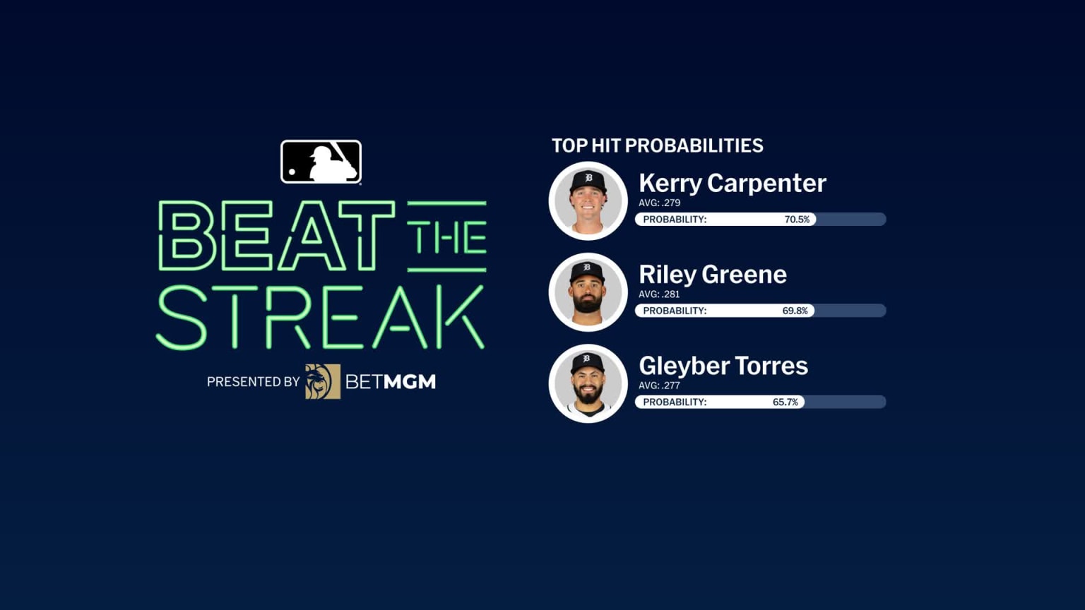 Guardians at Tigers - May 23, 2025: Beat The Streak | 05/23/2025 | MLB.com