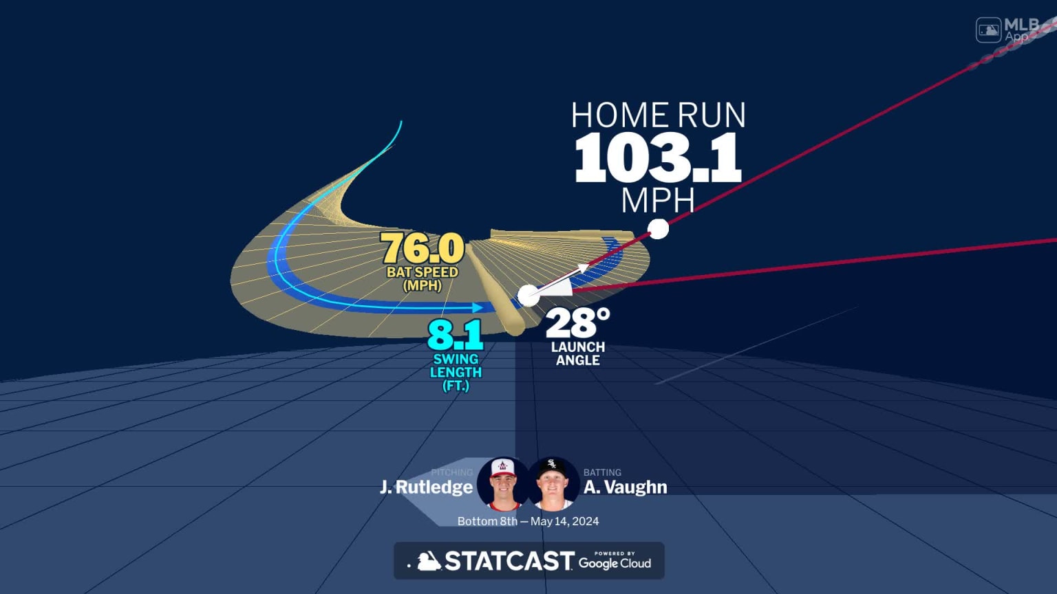 A deep dive into Andrew Vaughn's home run | 05/14/2024 | MLB.com A deep dive into Andrew Vaughn's home run | 05/14/2024 | MLB.com