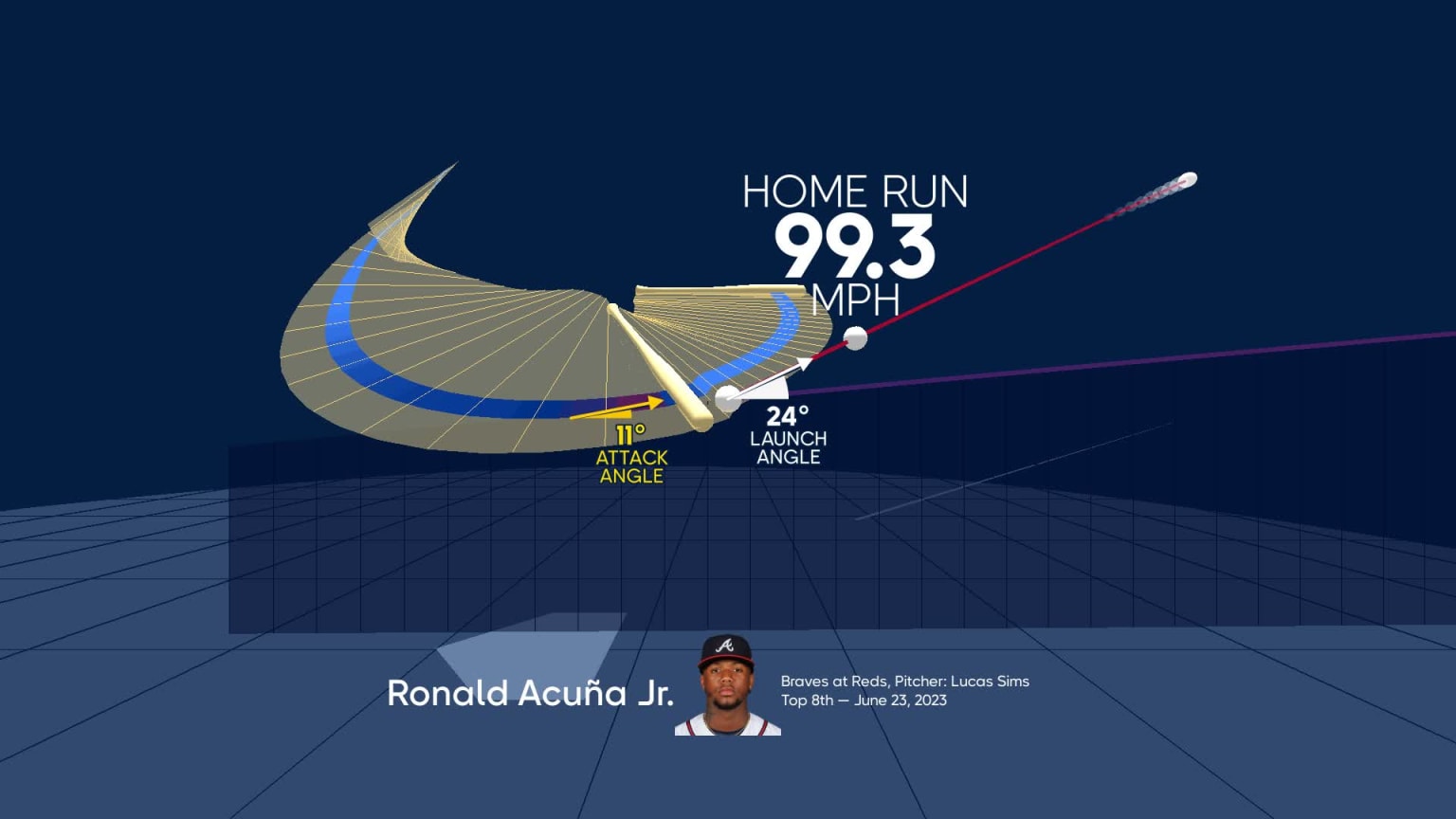 Visualizing Ronald Acuña Jr.'s swing using bat tracking technology | 06 ...