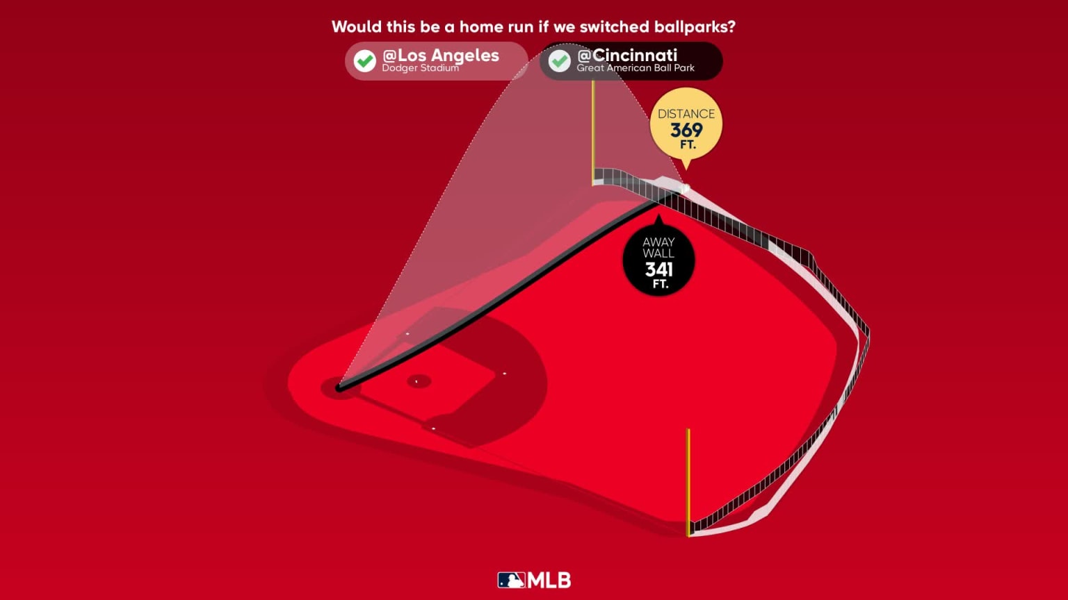 Breaking down Matt McLain's home run | 07/30/2023 | Cincinnati Reds