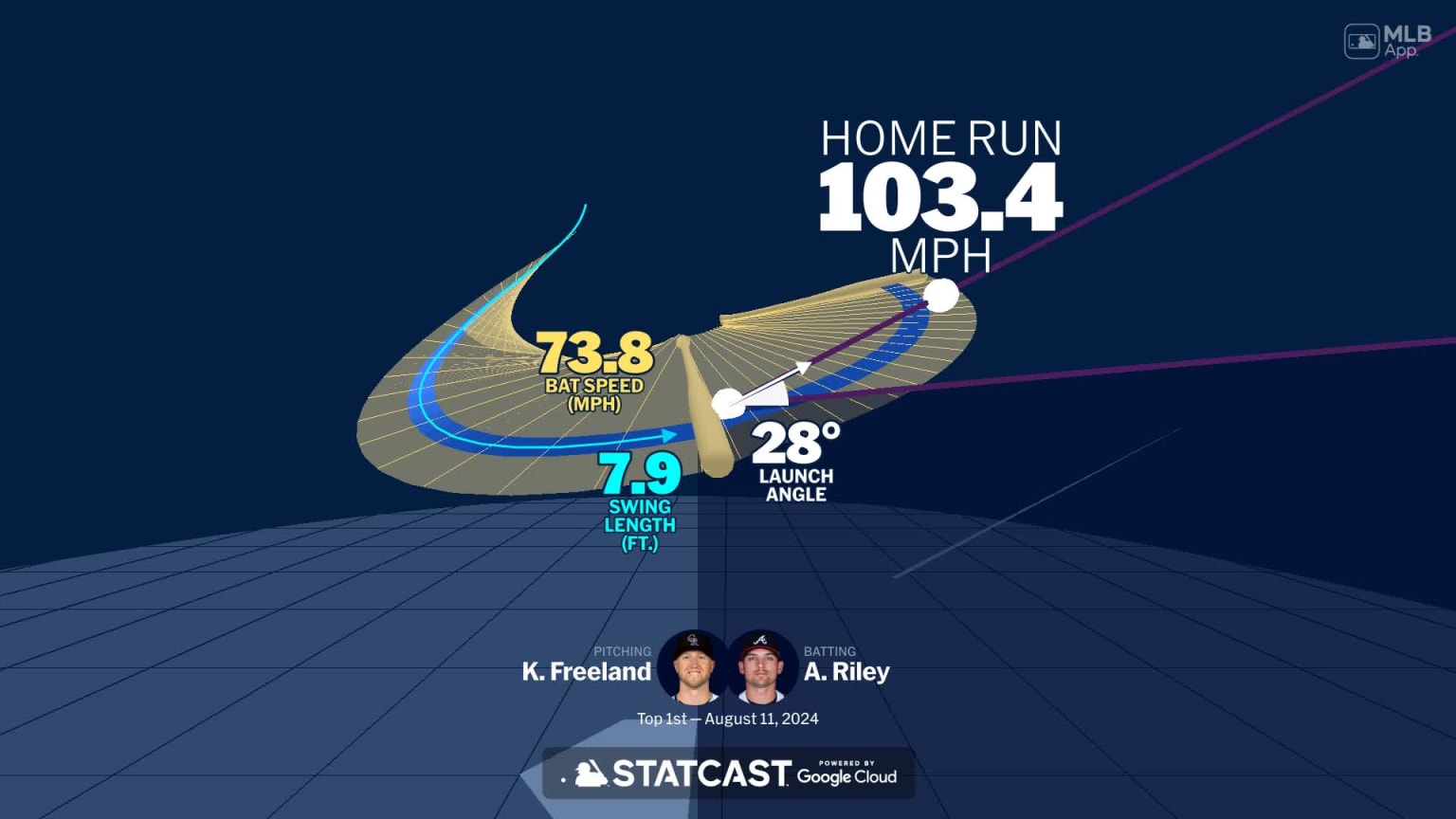 Visualizing Austin Riley's swing using bat tracking technology | 08/11 ...