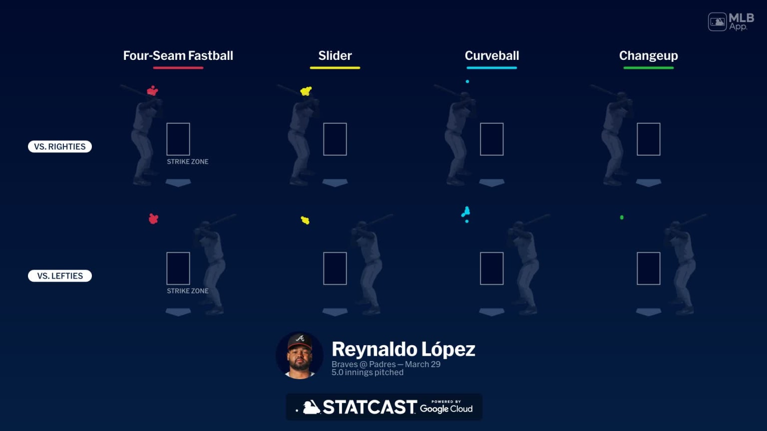 Breaking down Reynaldo López's pitches | 03/28/2025 | Atlanta Braves
