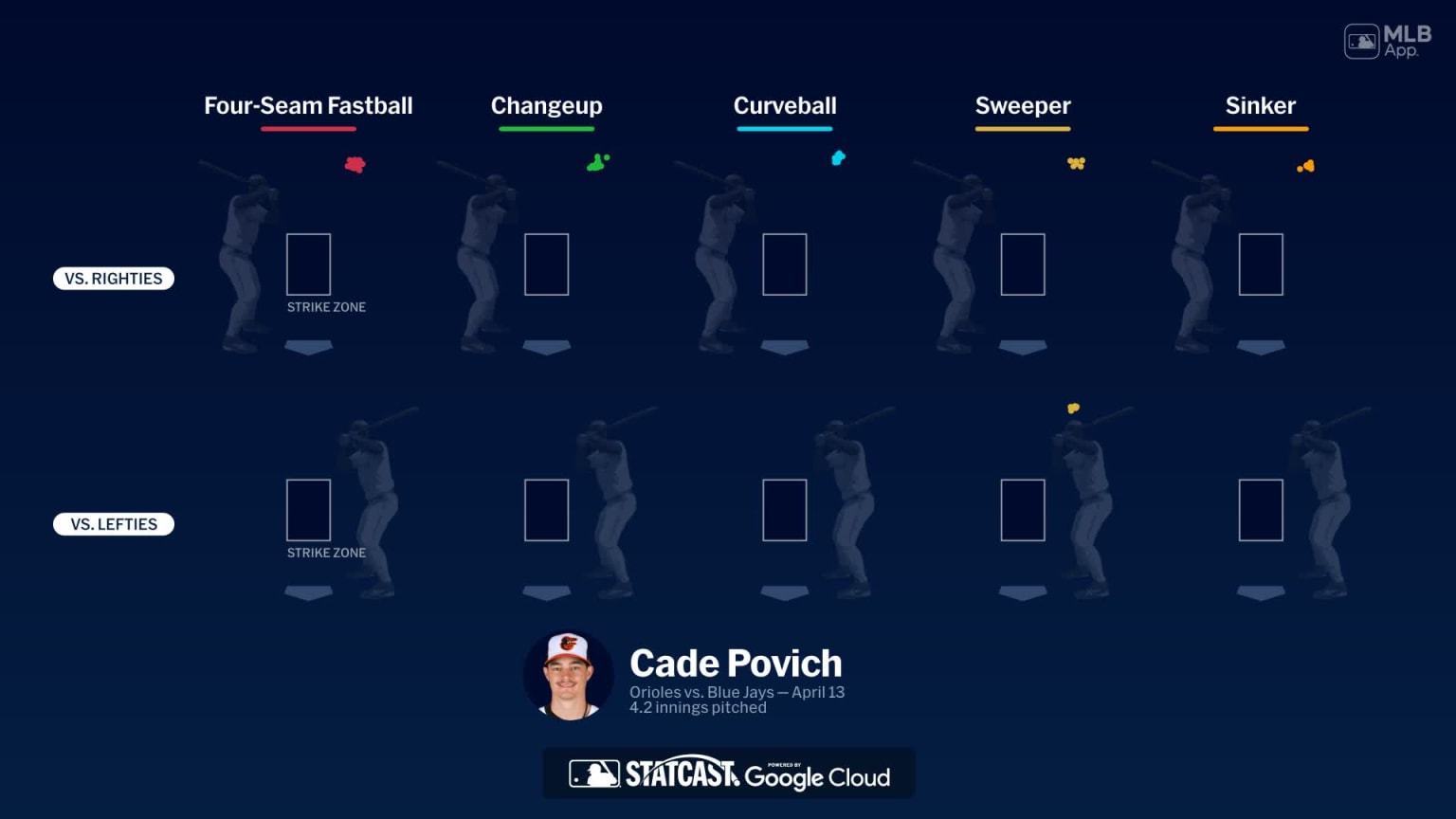 Breaking down Cade Povich's pitches | 04/13/2025 | MLB.com