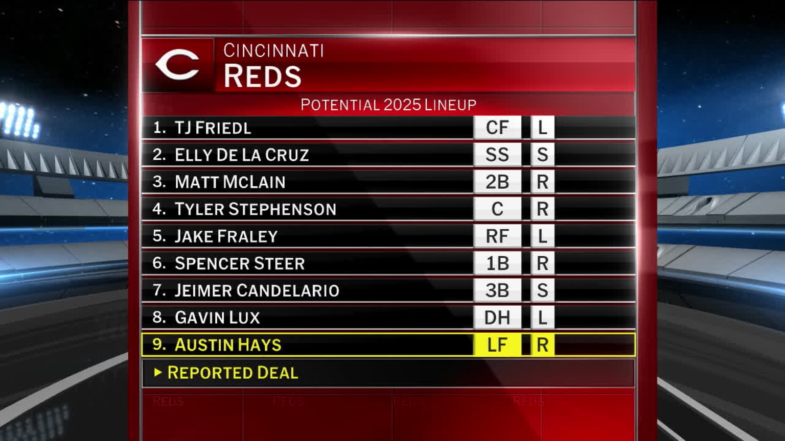 How does Austin Hays impact the Reds' lineup? | 01/28/2025 | MLB.com