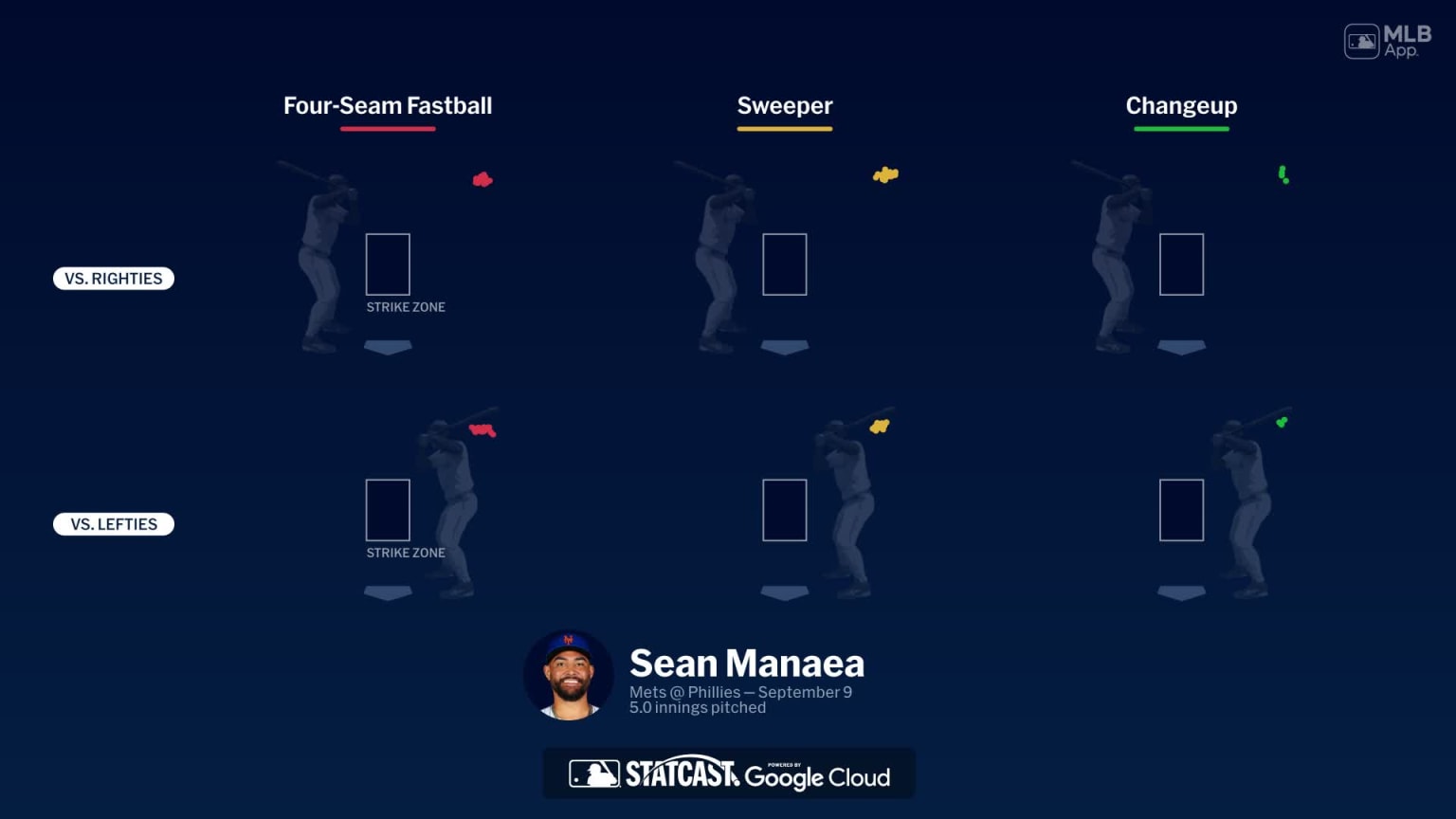 Breaking down Sean Manaea's pitches | 09/09/2025 | MLB.com