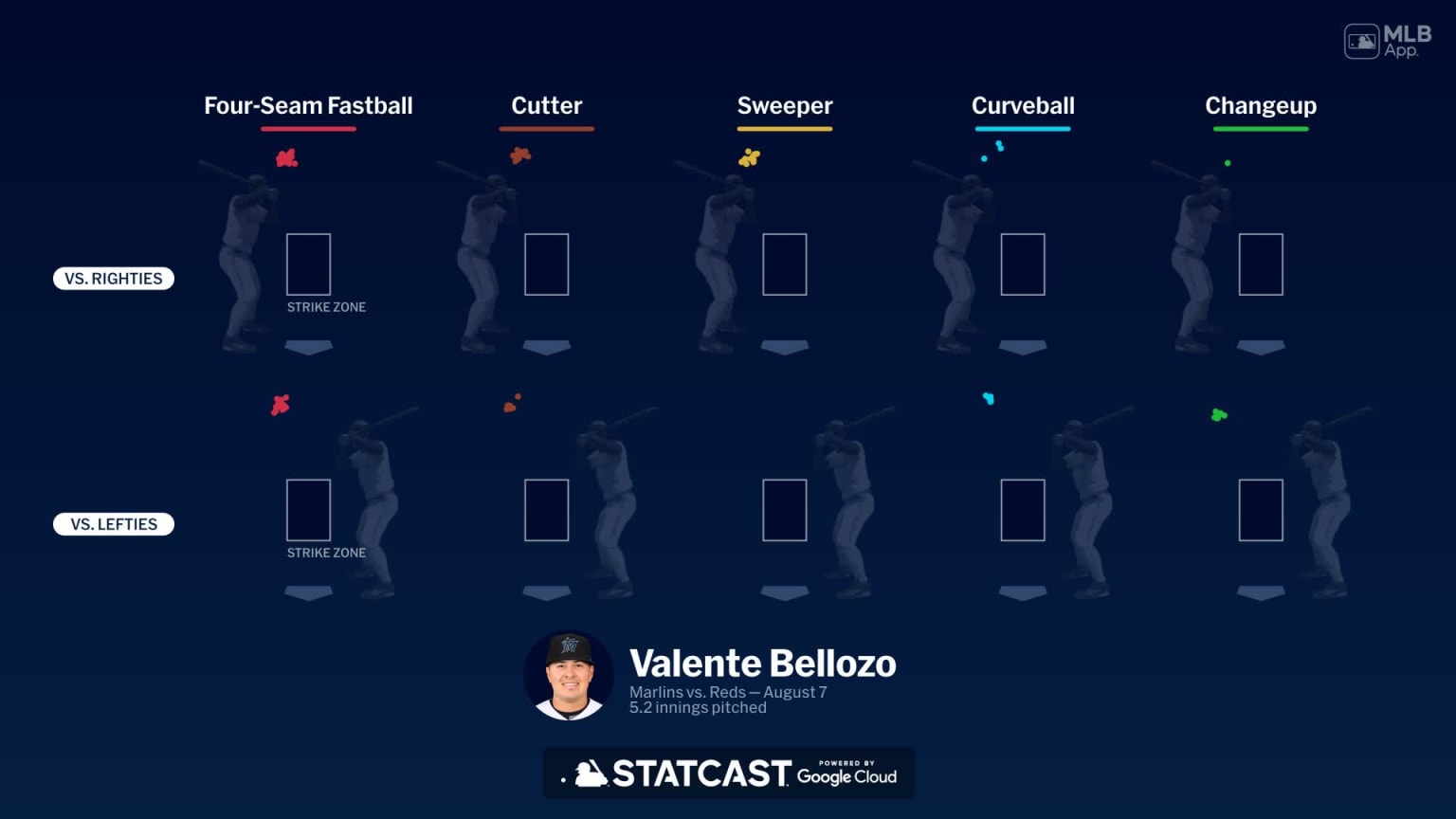Breaking down Valente Bellozo's pitches | 08/07/2024 | Miami Marlins