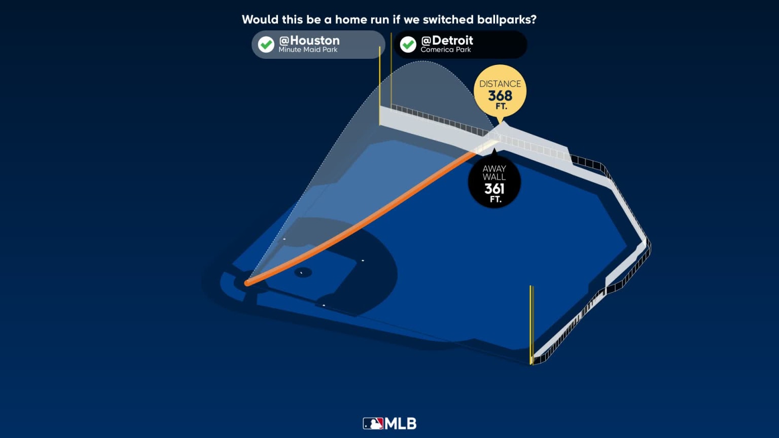 Measuring the stats on Chas McCormick's home run | 04/05/2023 | MLB.com