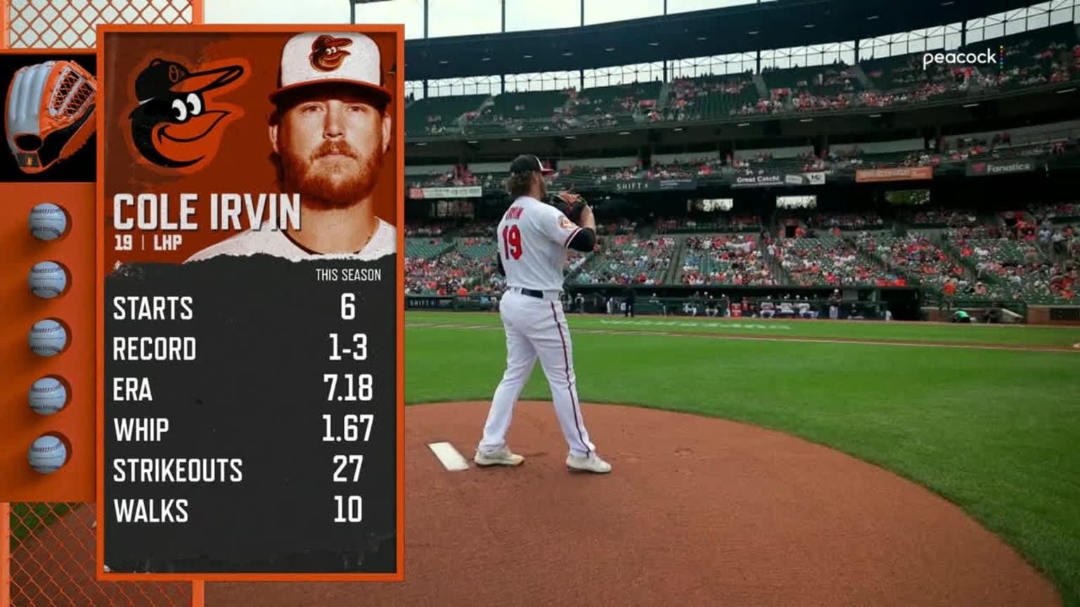 Cole Irvin pitches five solid innings of one run ball | 07/02/2023 ...