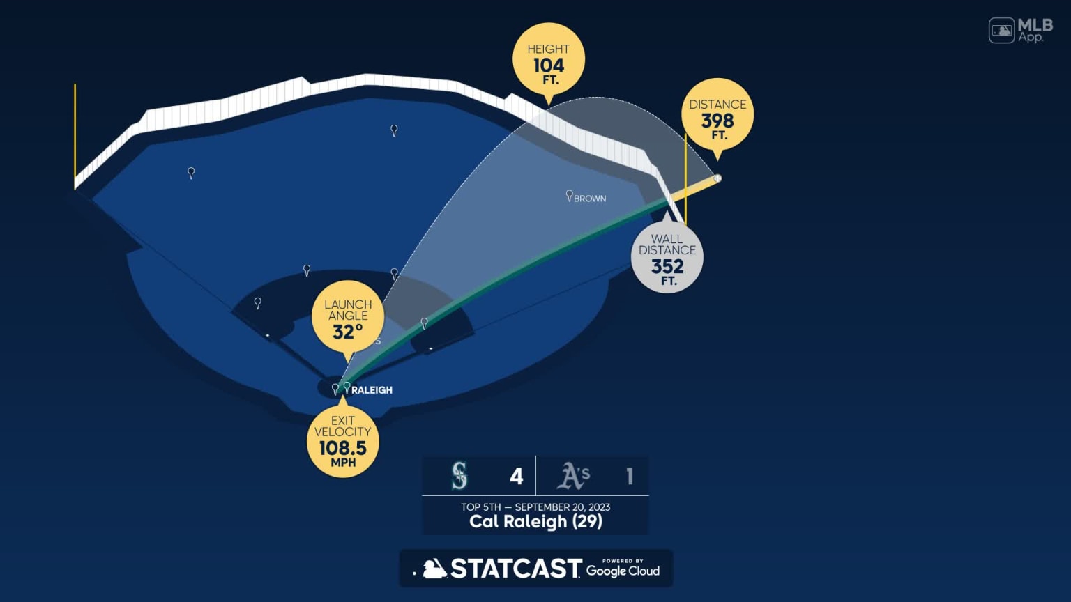 Cal Raleigh: Home Run Statcast Analysis | 09/20/2023 | Seattle Mariners
